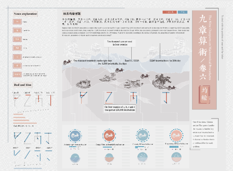 The Shortlist: Visualization & Information Design — Information is ...