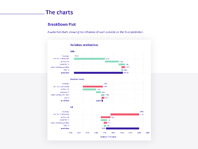 The Shortlist: Visualization & Information Design — Information is ...