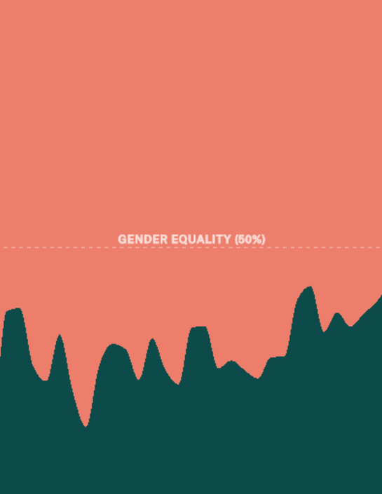 Information is Beautiful Awards