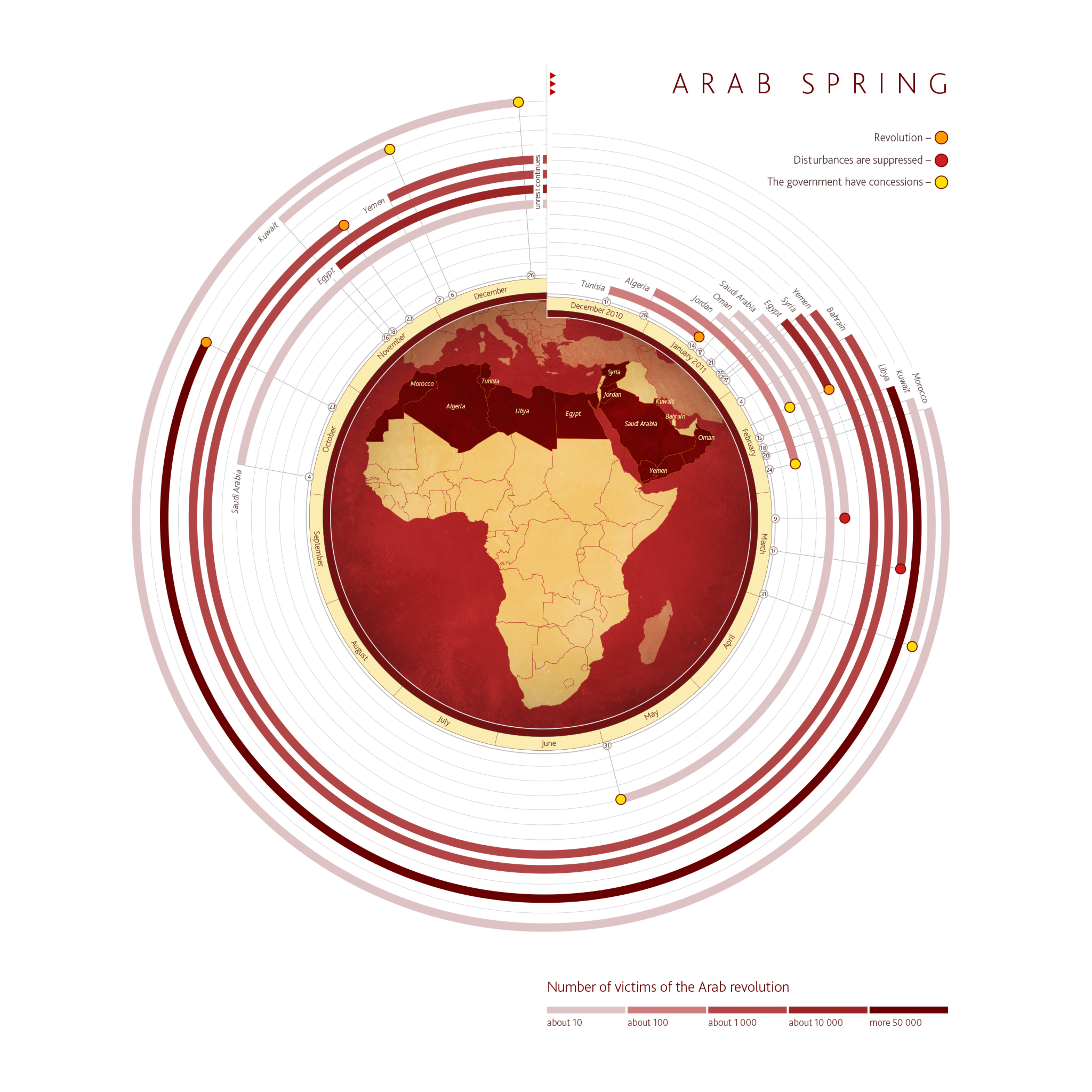 Arab spring — Information is Beautiful Awards