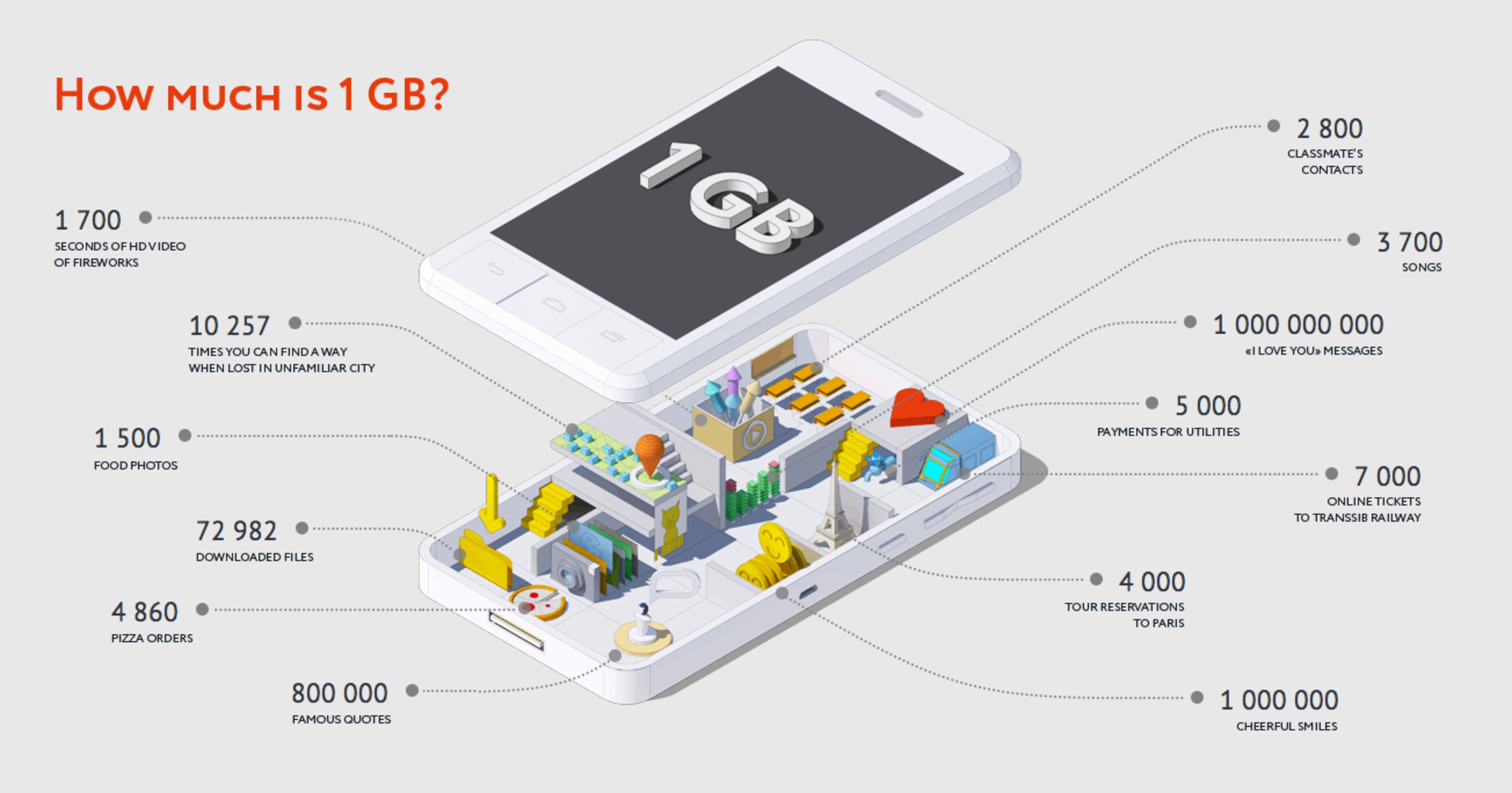How Much Is 1GB Information Is Beautiful Awards How Much Is 1GB Information Is Beautiful Awards