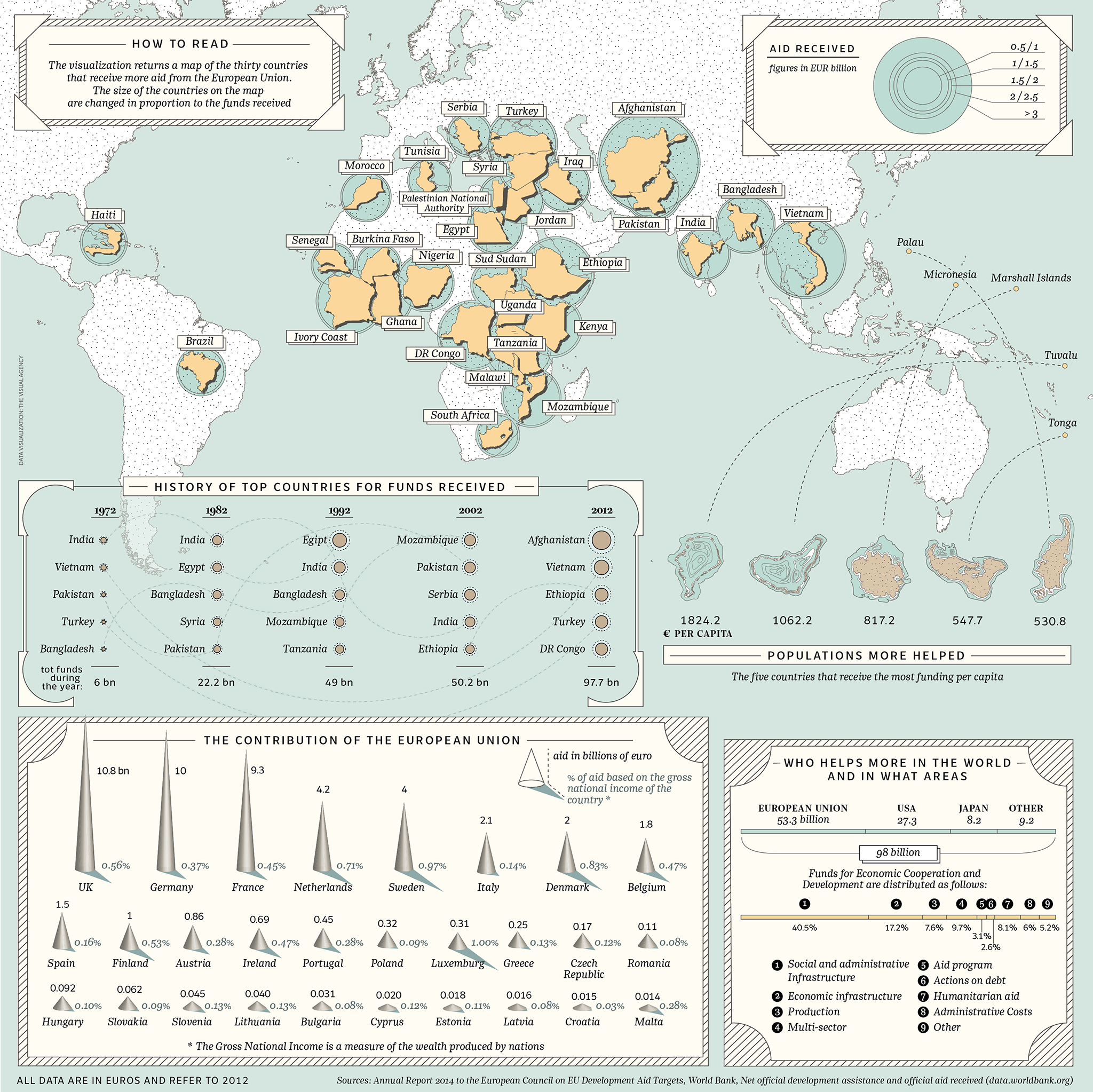 EU Humanitarian Aid — Information is Beautiful Awards