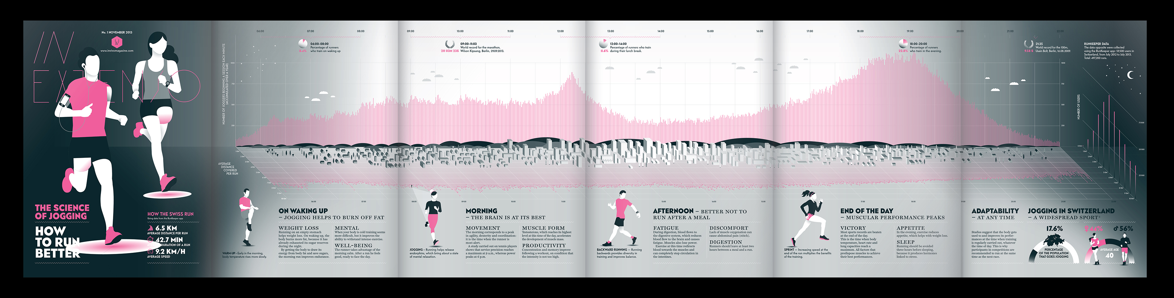 The Science of Jogging: How to Run Better? — Information is Beautiful ...