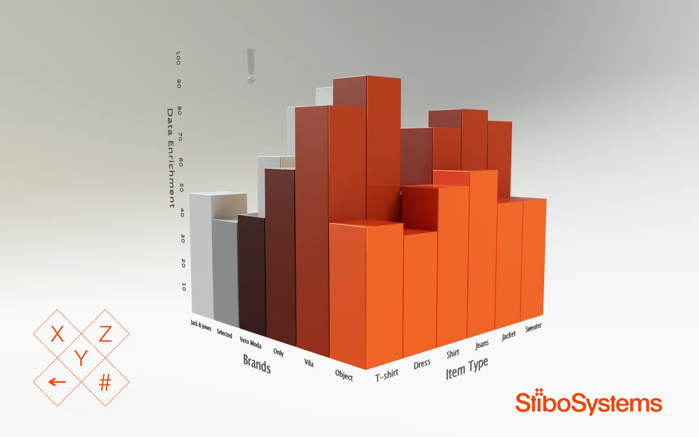 Data Enrichment Visualization — Information is Beautiful Awards
