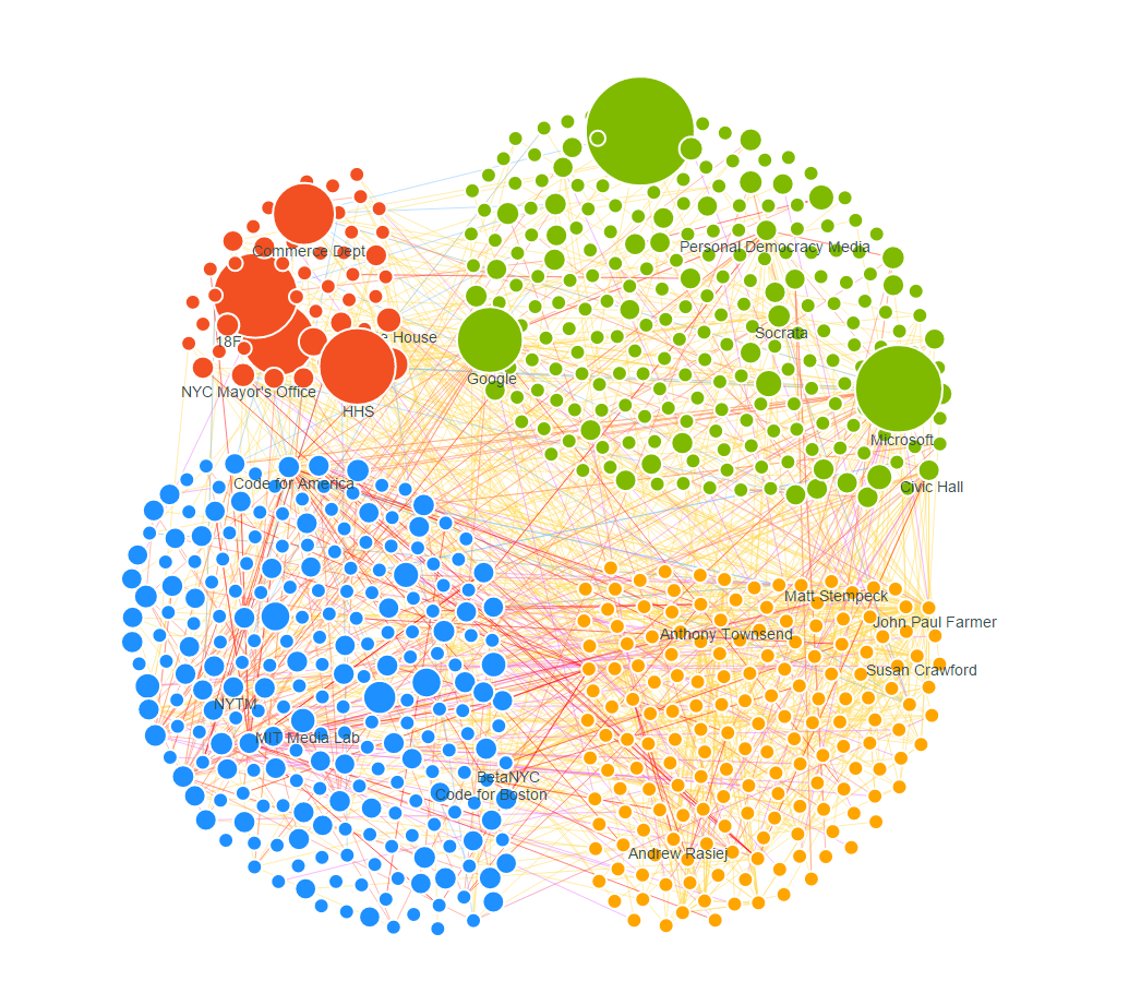 Civic Graph — Information Is Beautiful Awards 