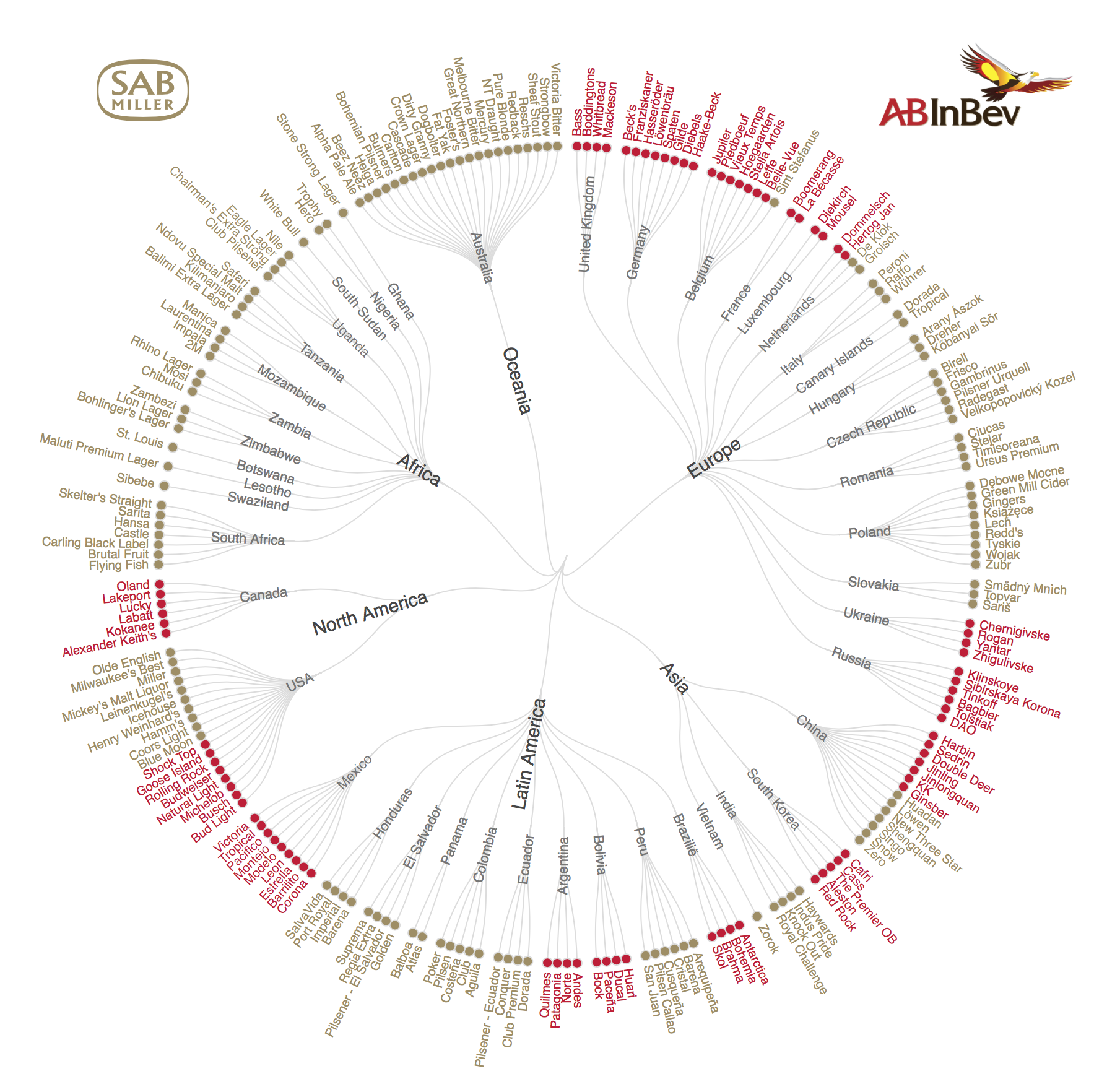 The 200 beer brands of SAB InBev — Information is Beautiful Awards