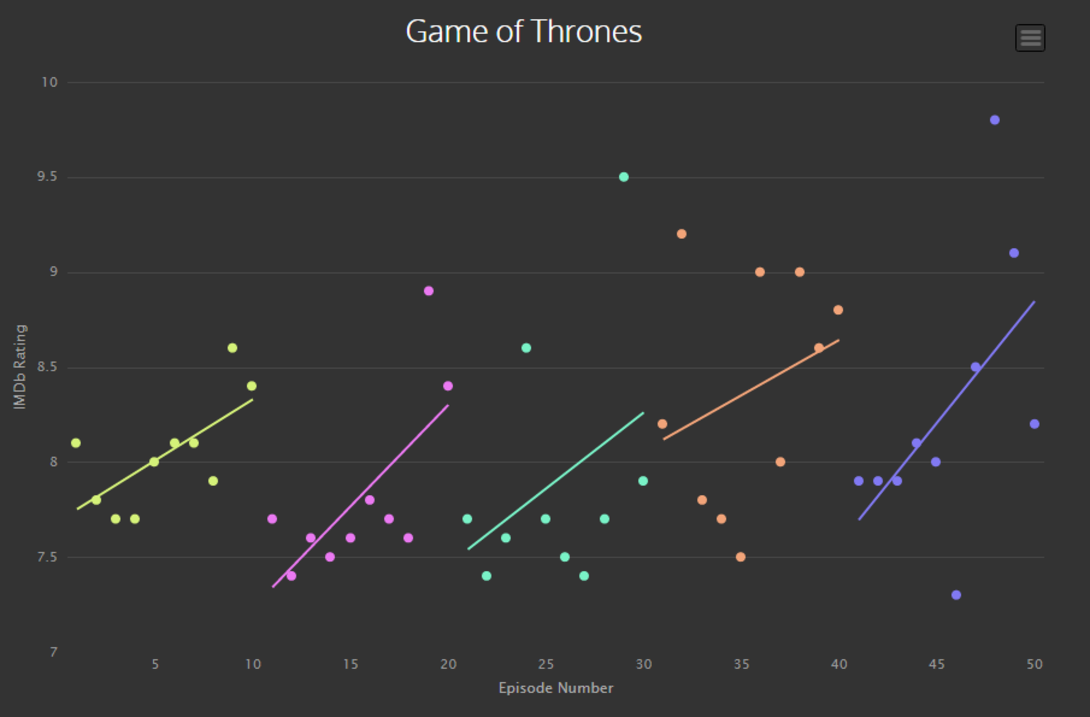 Graph Ratings Of Your Favorite TV Shows Information Is Beautiful Awards Graph Ratings Of Your Favorite TV Shows Information Is Beautiful Awards