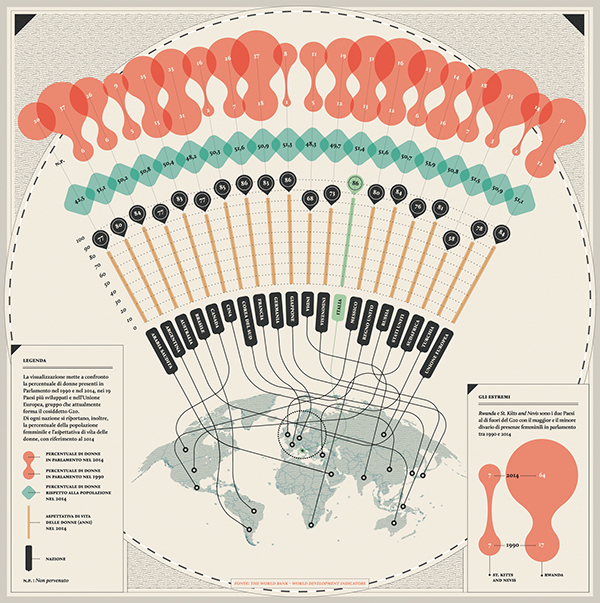 Women in Development — Information is Beautiful Awards