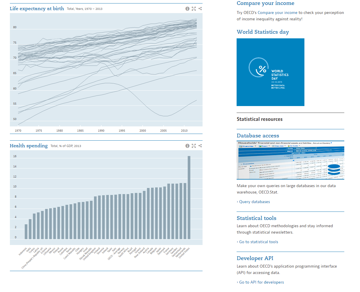 OECD — Information is Beautiful Awards