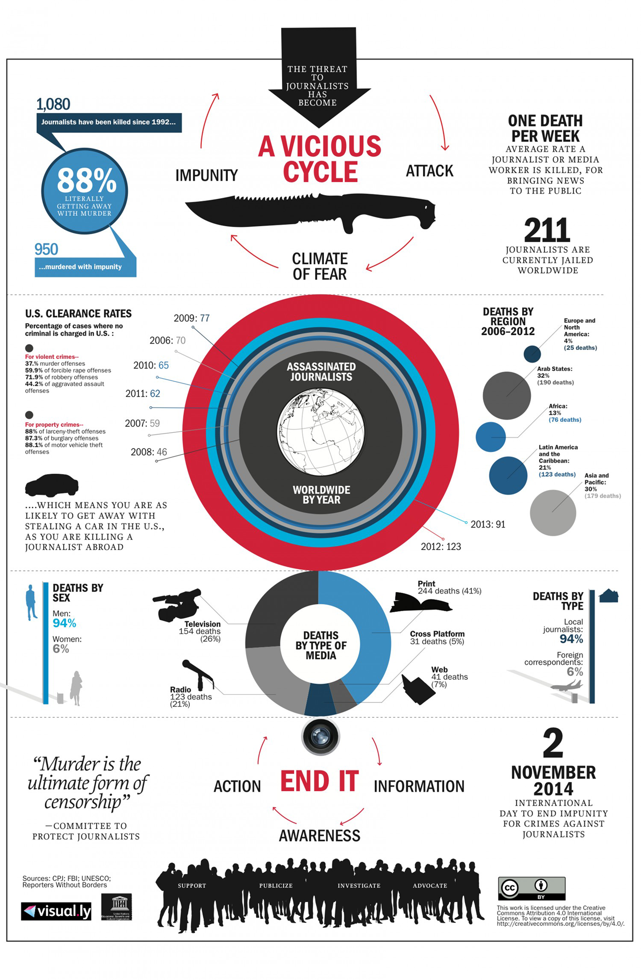 A Vicious Cycle Information Is Beautiful Awards a-vicious-cycle-information-is-beautiful-awards