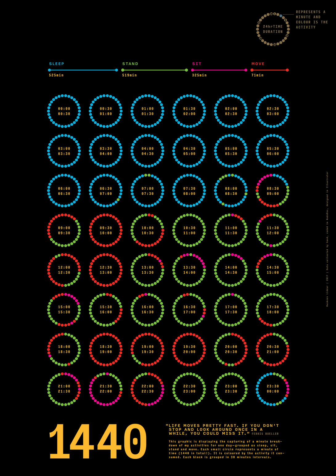 1440 Minutes Of Data Information Is Beautiful Awards 1440 Minutes Of Data Information Is Beautiful Awards