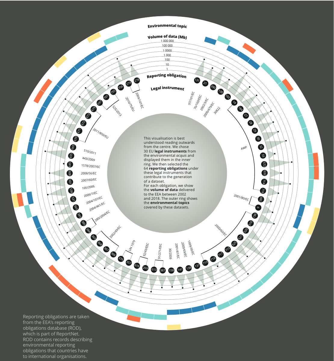 A Picture Is Worth A Million Bytes — Information is Beautiful Awards