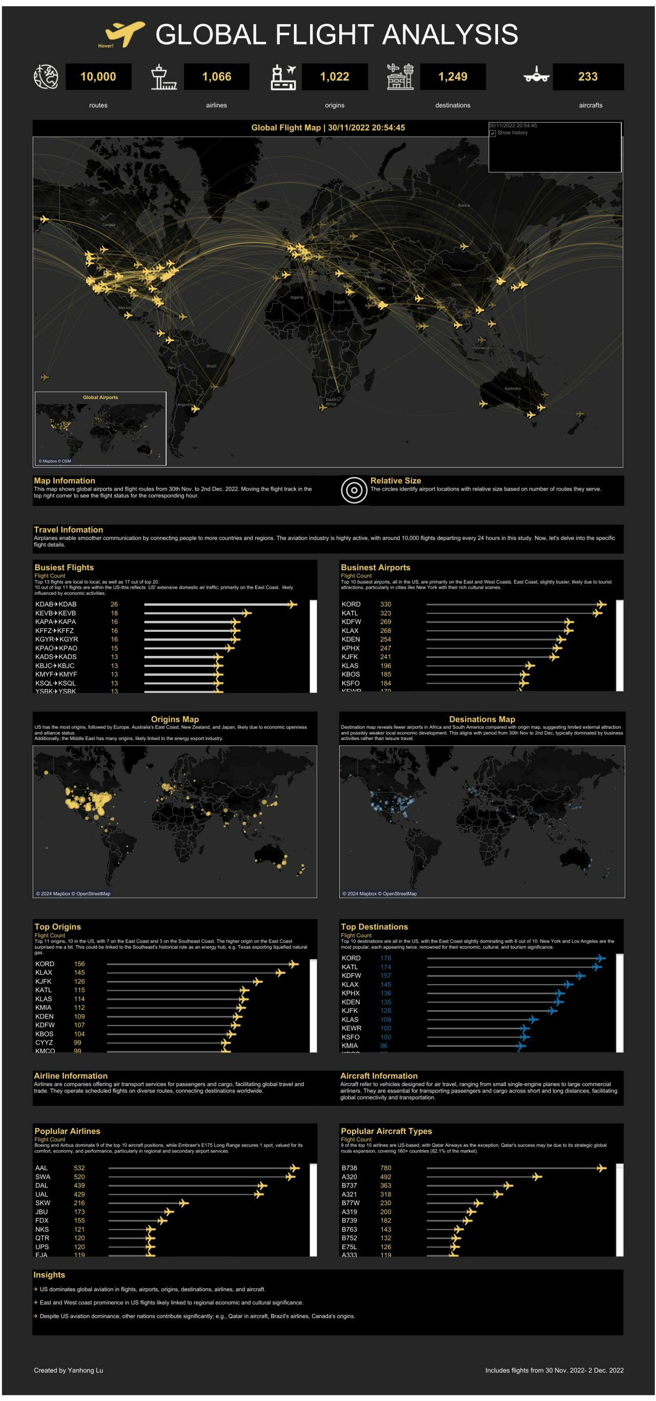 Global Flight Analysis — Information is Beautiful Awards