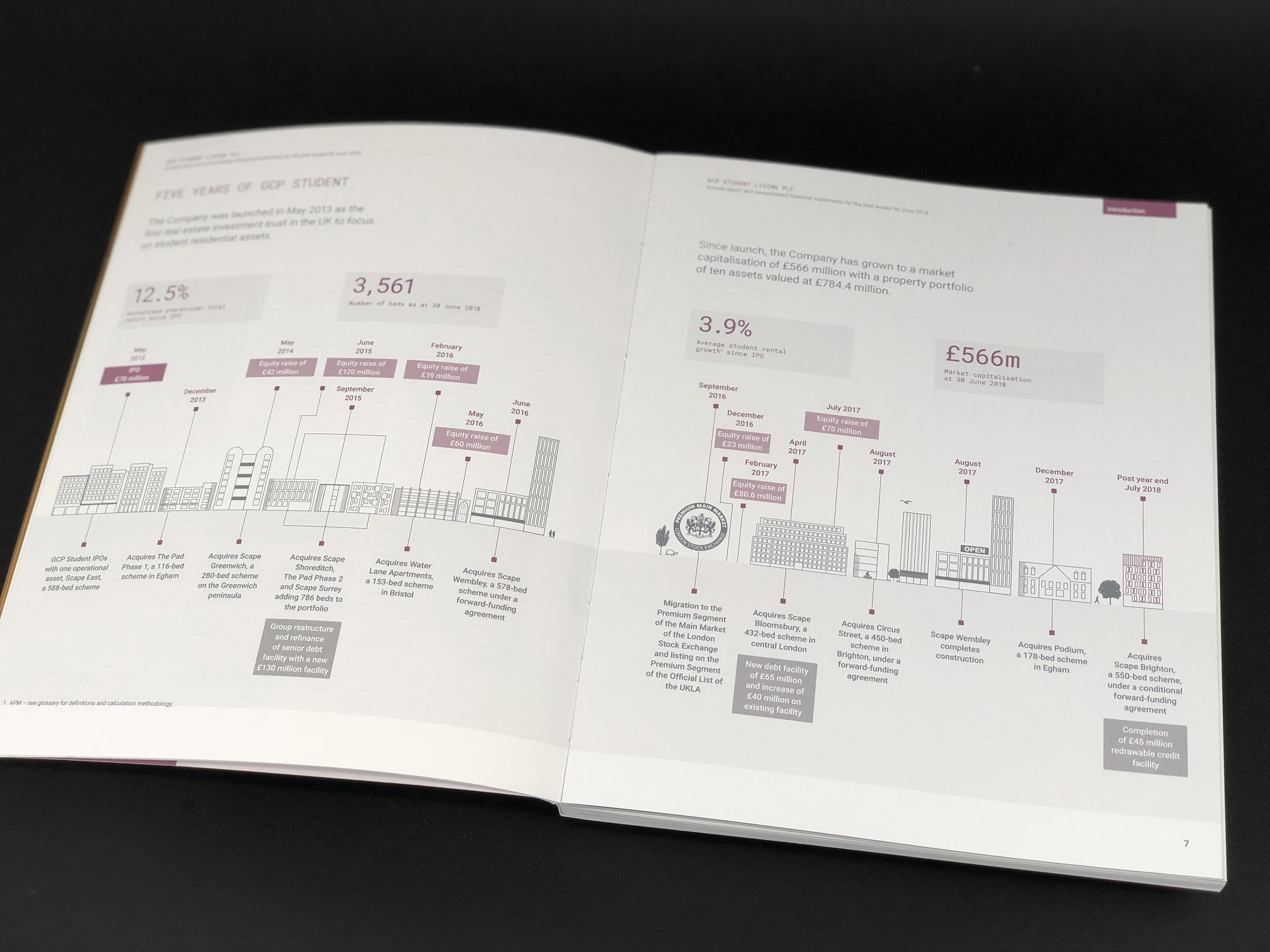 Five Years Of GCP Student — Information is Beautiful Awards