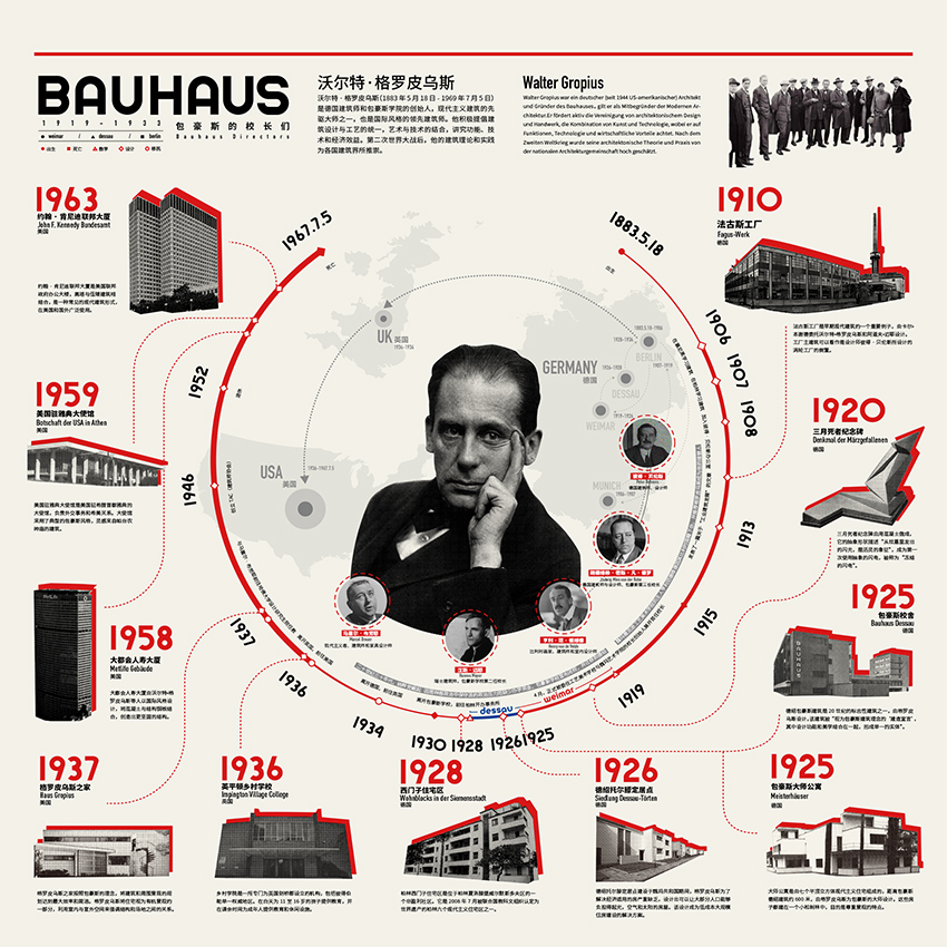 Bauhaus — Information is Beautiful Awards