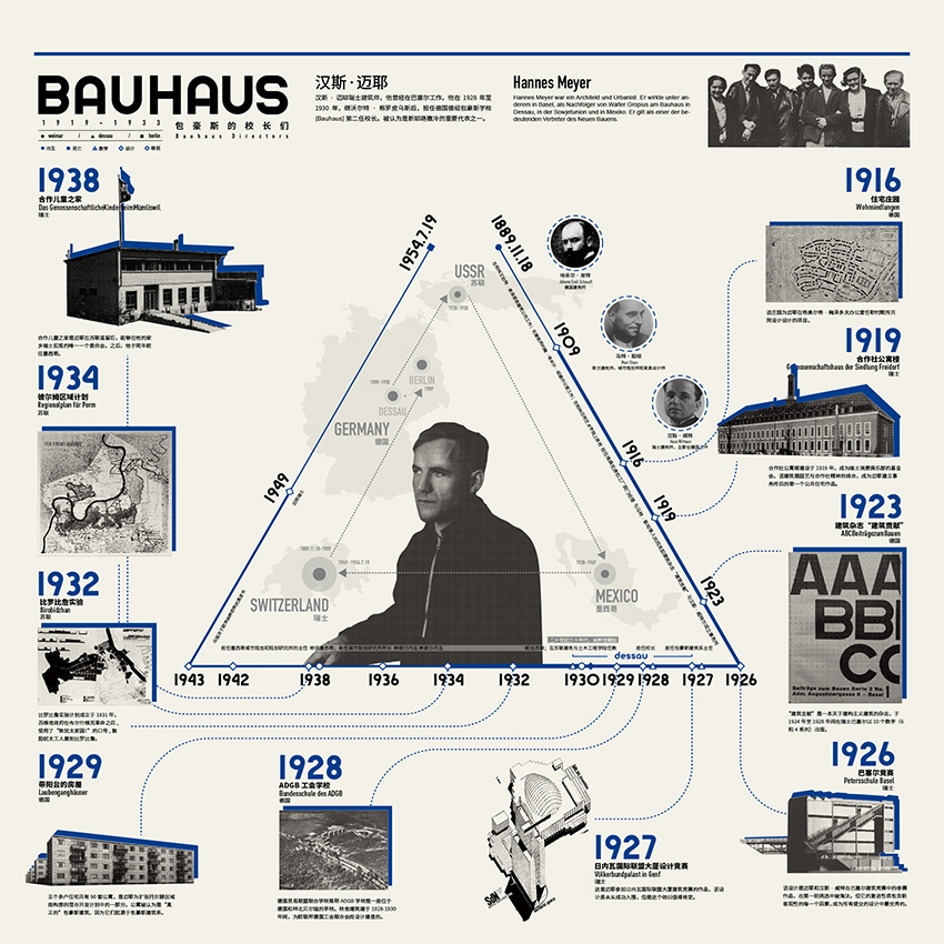 Bauhaus — Information is Beautiful Awards