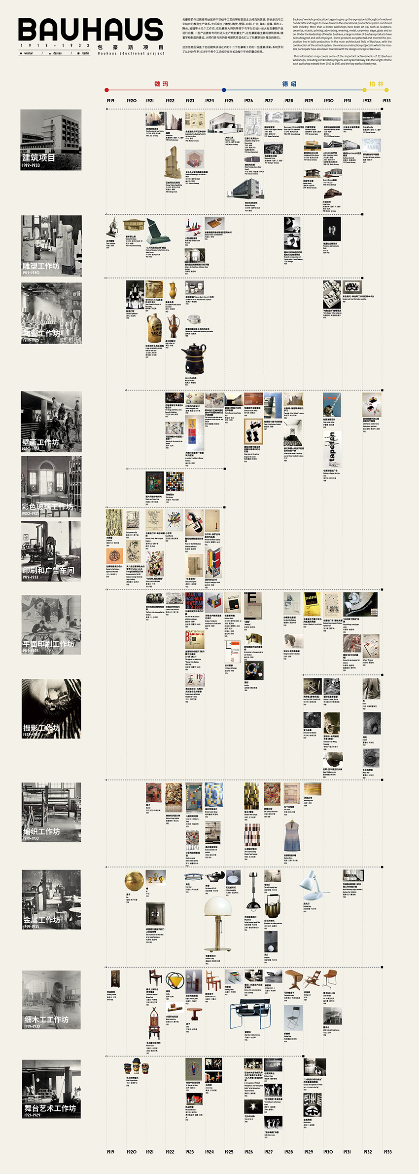 Bauhaus — Information is Beautiful Awards