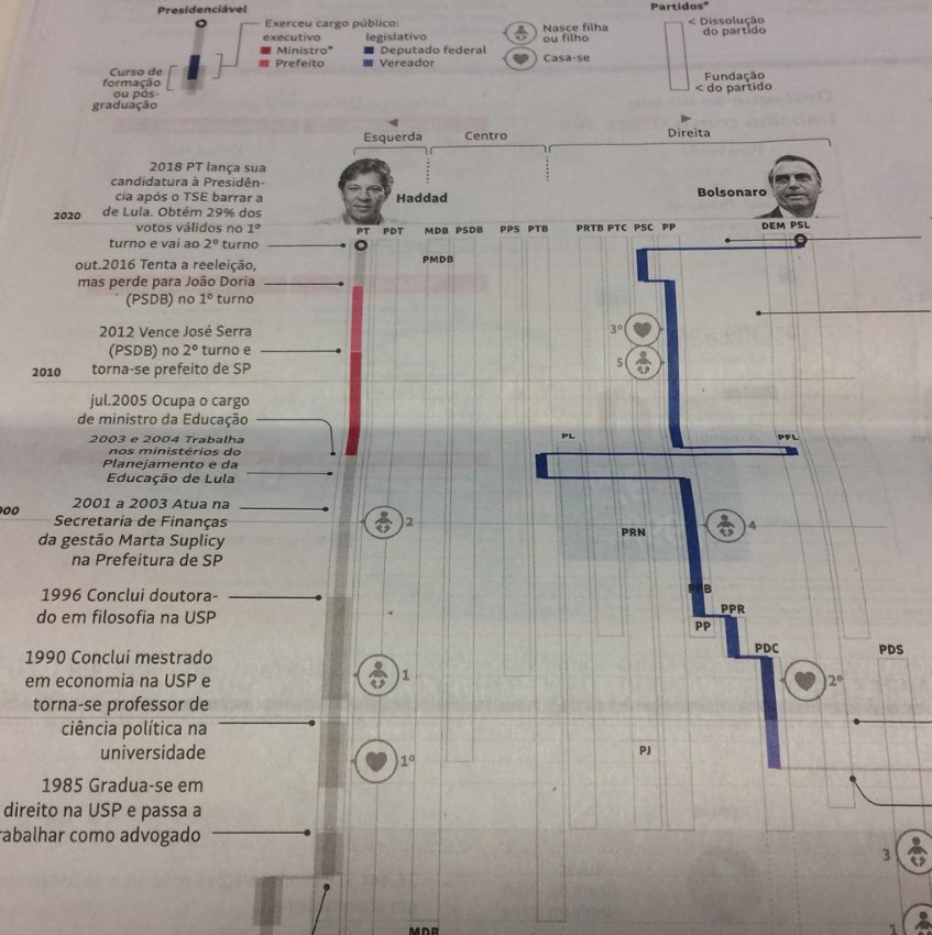 The Political Trajectory Of Presidential Candidates In Brazil In 2018 ...