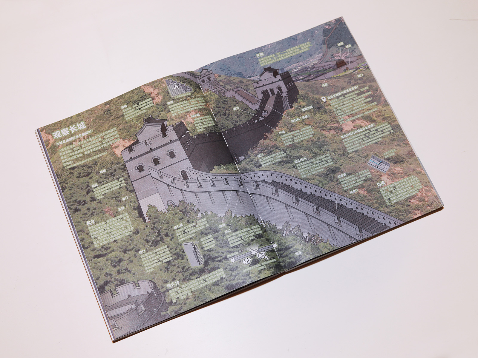 Visualizing Great Wall — Information is Beautiful Awards