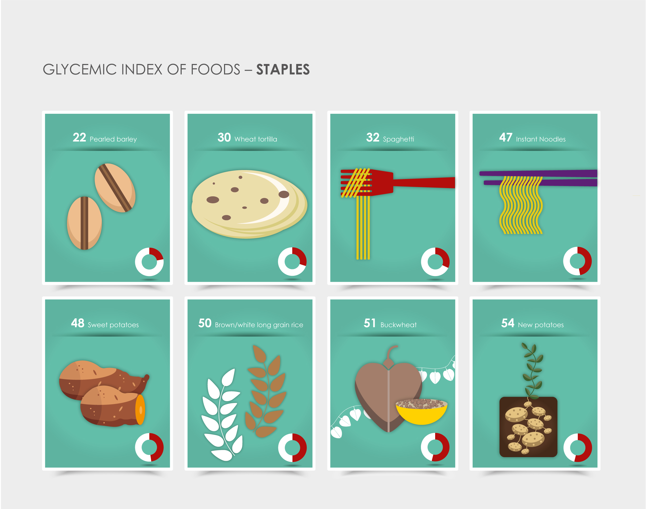 GI Diet — Information is Beautiful Awards
