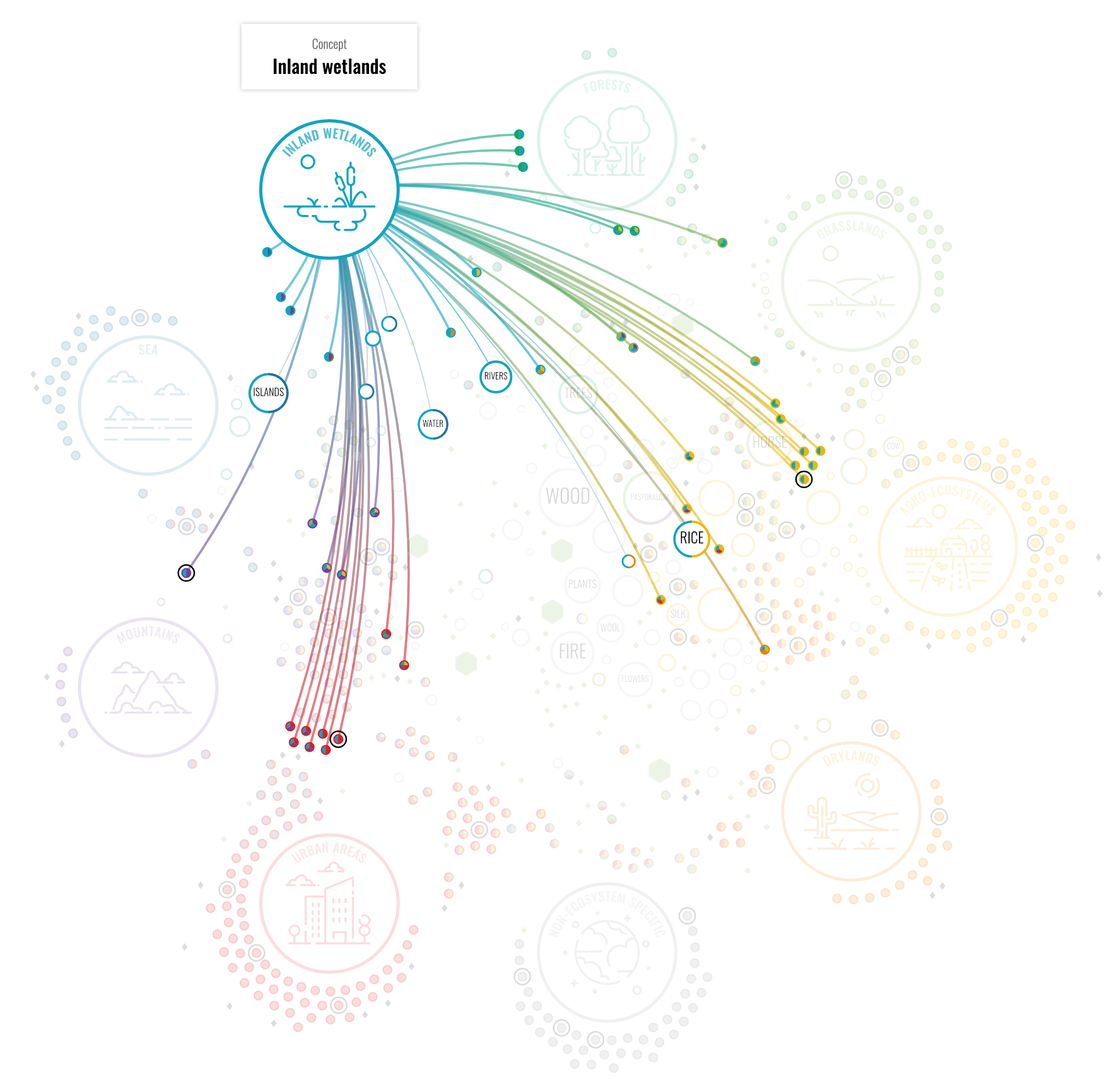 Dive Into Intangible Cultural Heritage! — Information is Beautiful Awards