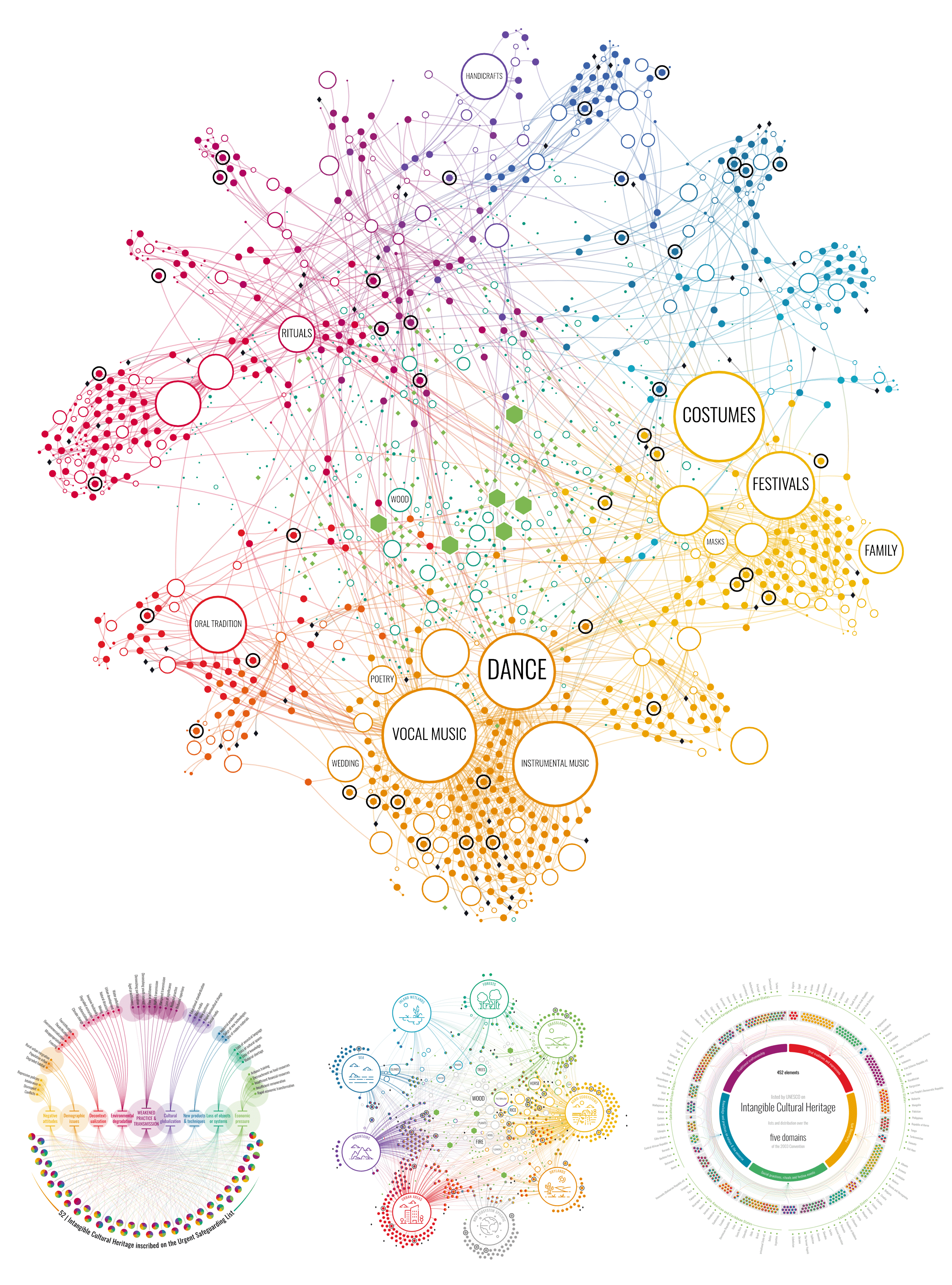 Dive Into Intangible Cultural Heritage! — Information is Beautiful Awards