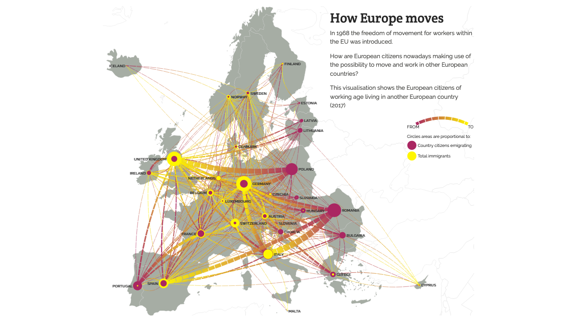 How Europe Moves — Information is Beautiful Awards