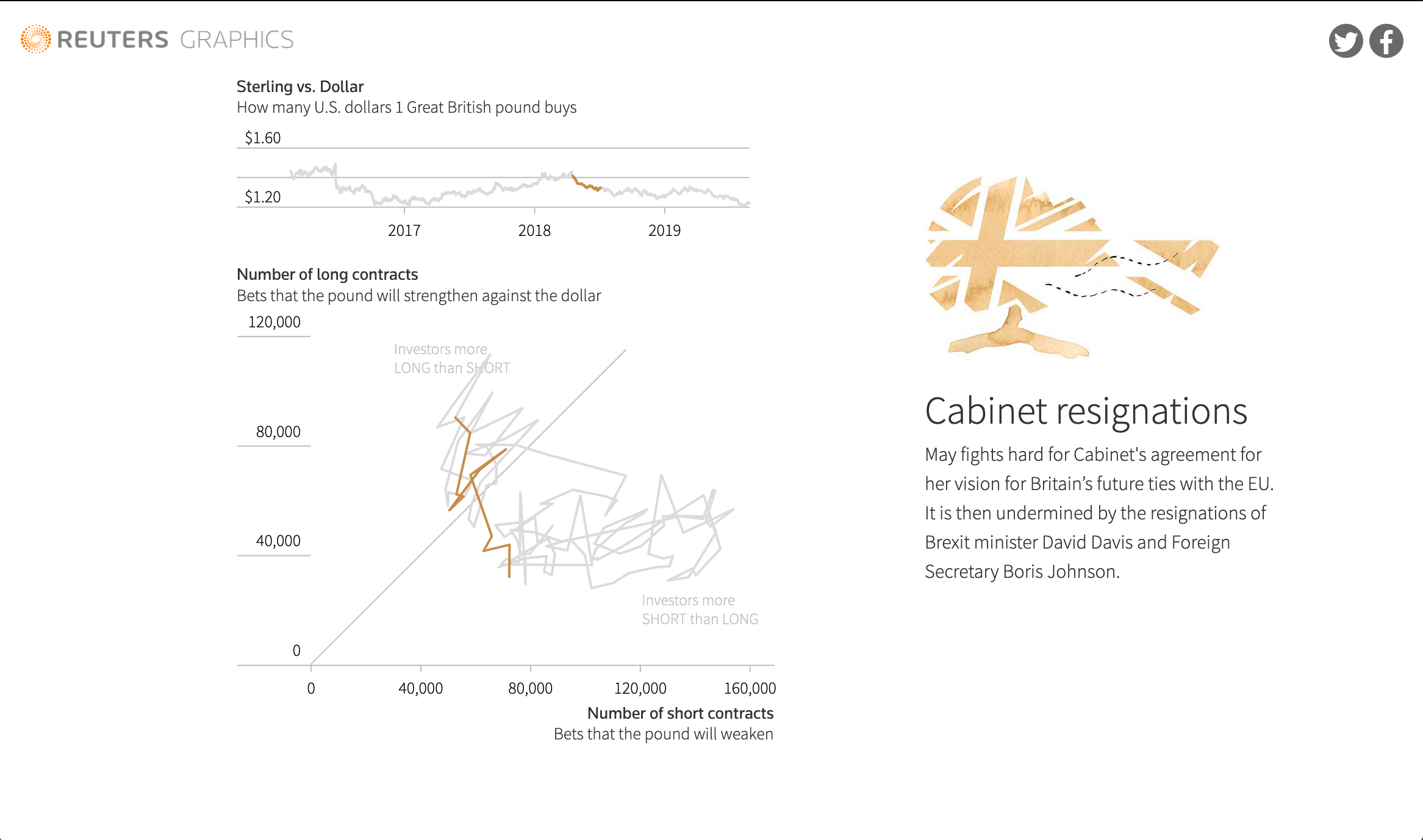 Reading The Brexit Tea Leaves — Information Is Beautiful Awards