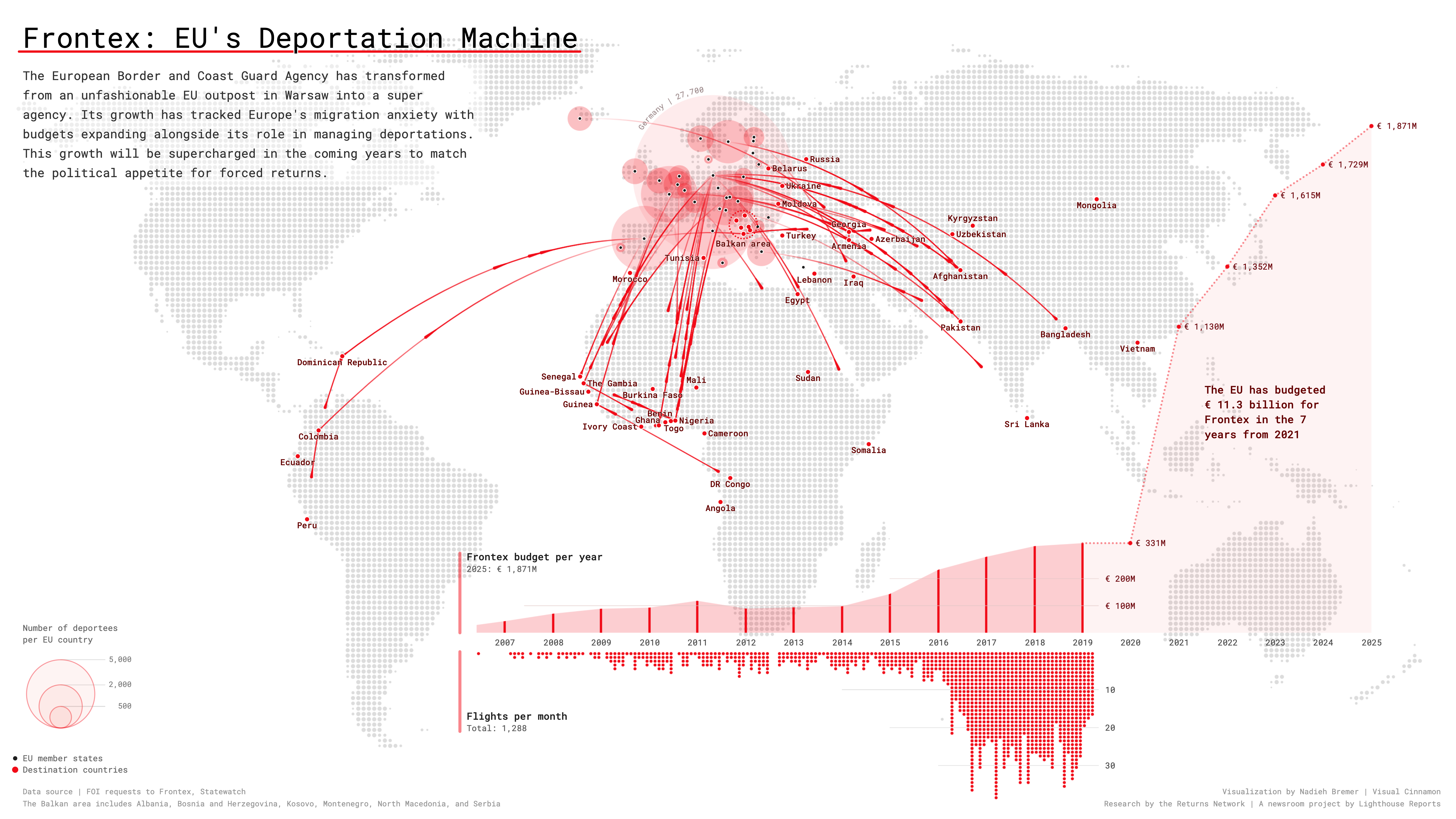 Frontex: EU’s Deportation Machine — Information is Beautiful Awards