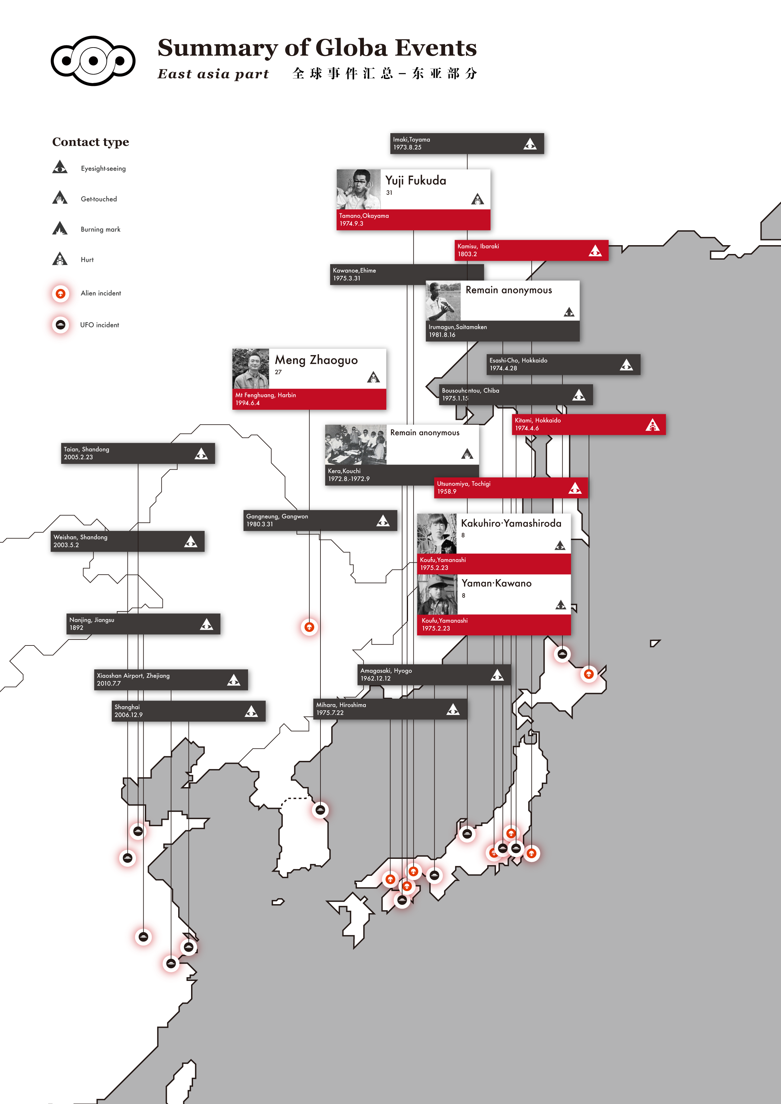 Close Encounter Of The Third Type — Information is Beautiful Awards