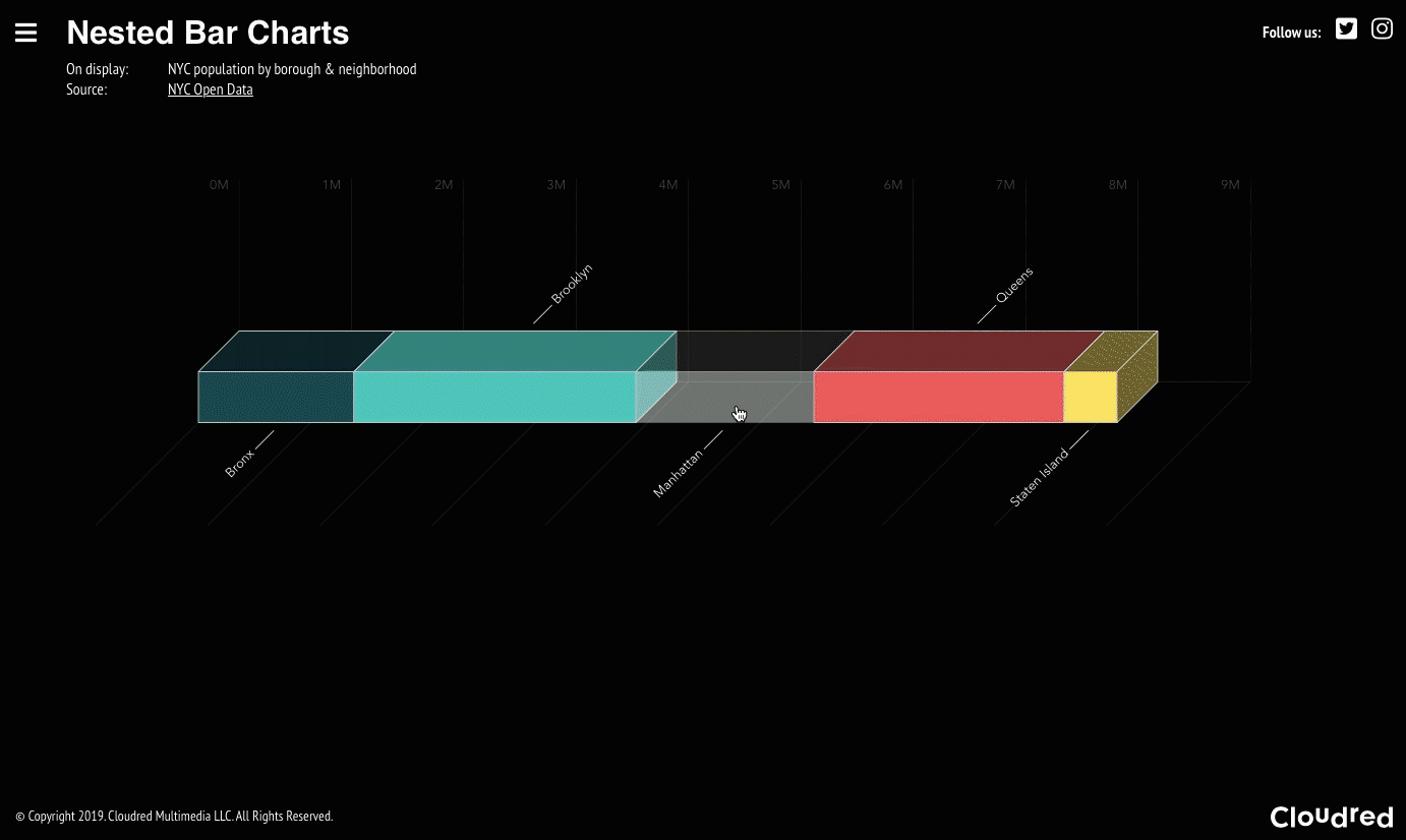 Nested Bar Charts — Information is Beautiful Awards