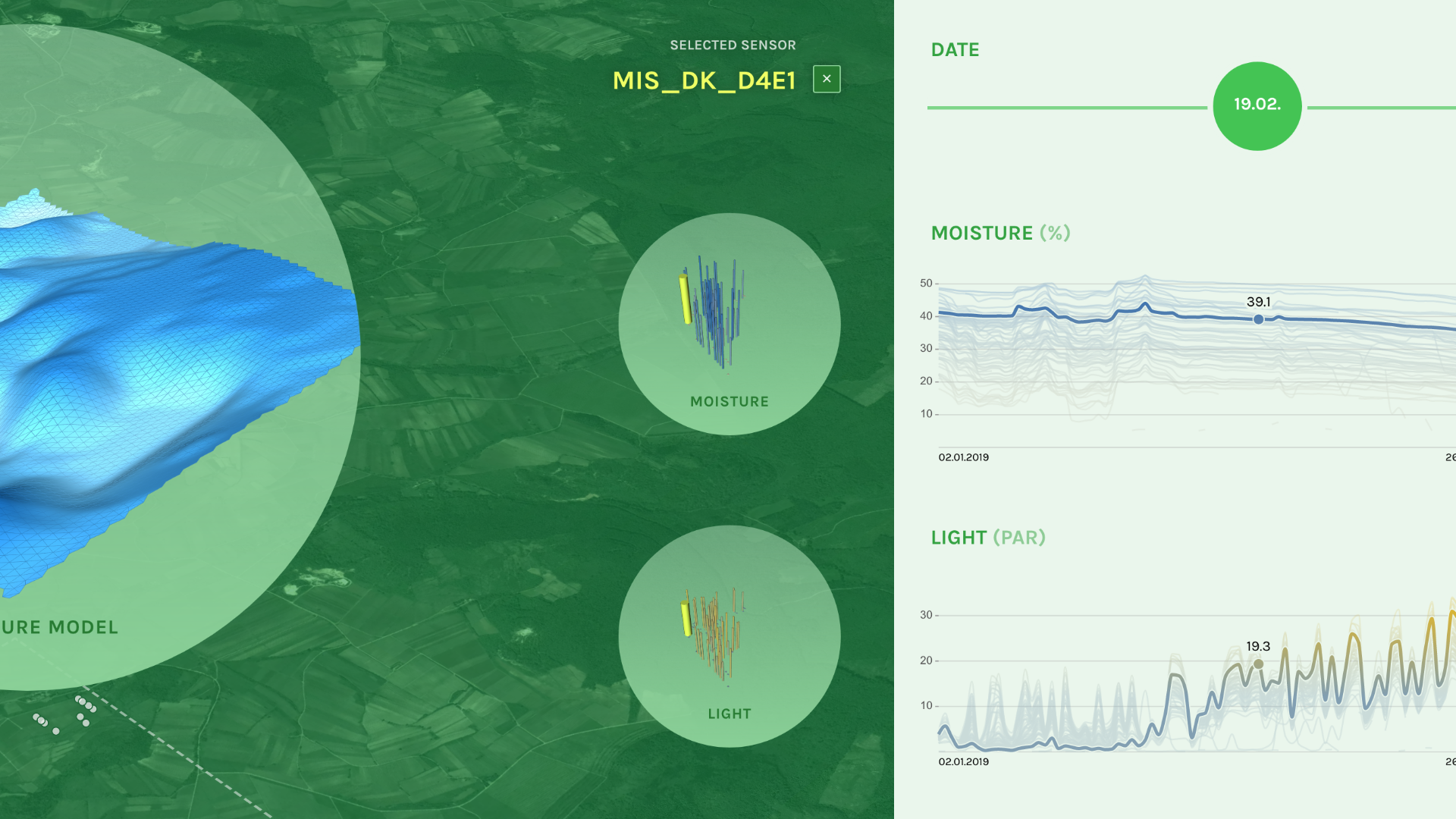GROW Observatory: Soil Moisture Maps — Information is Beautiful Awards GROW Observatory: Soil Moisture Maps — Information is Beautiful Awards