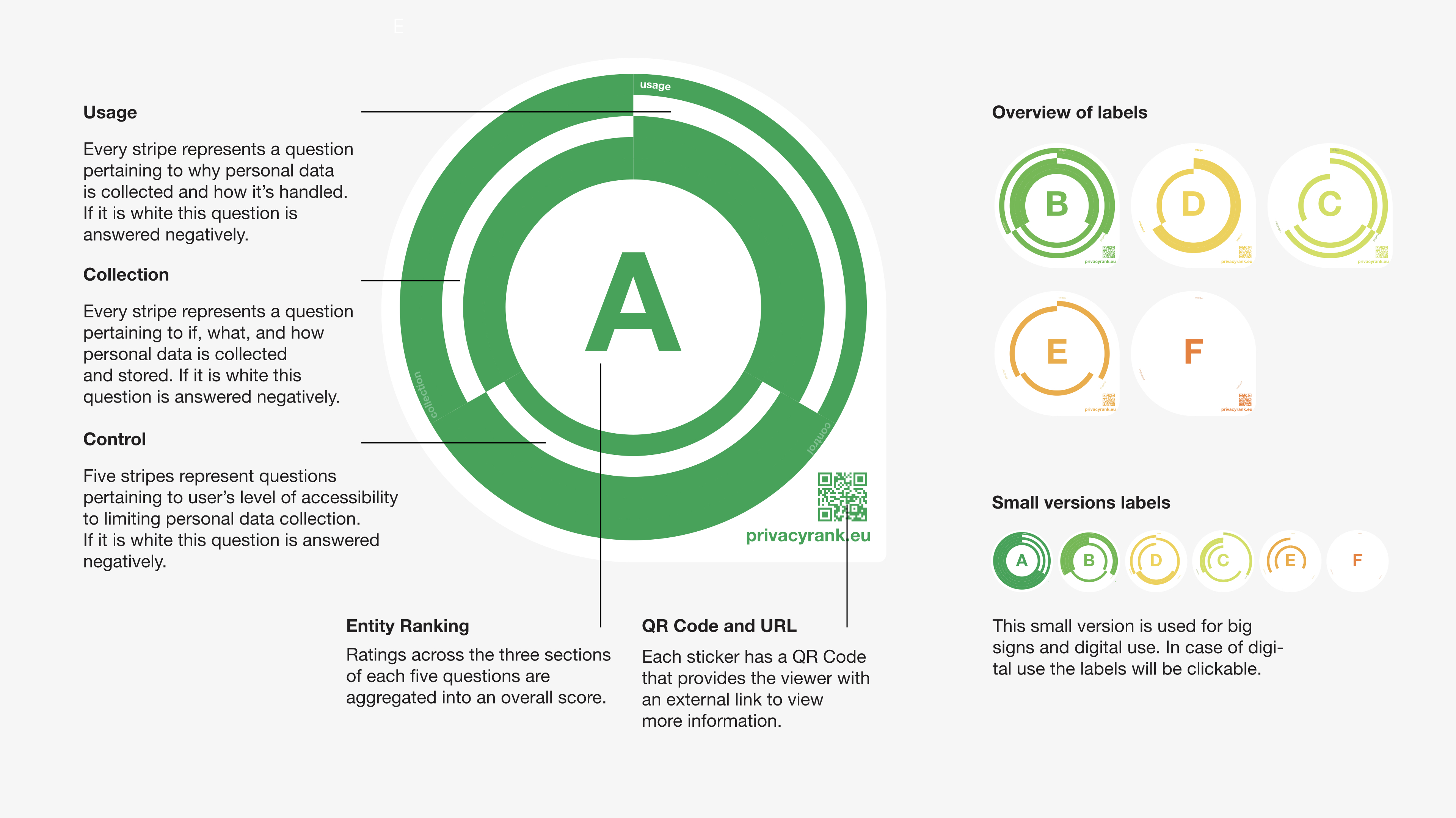 Privacy Label — Information is Beautiful Awards