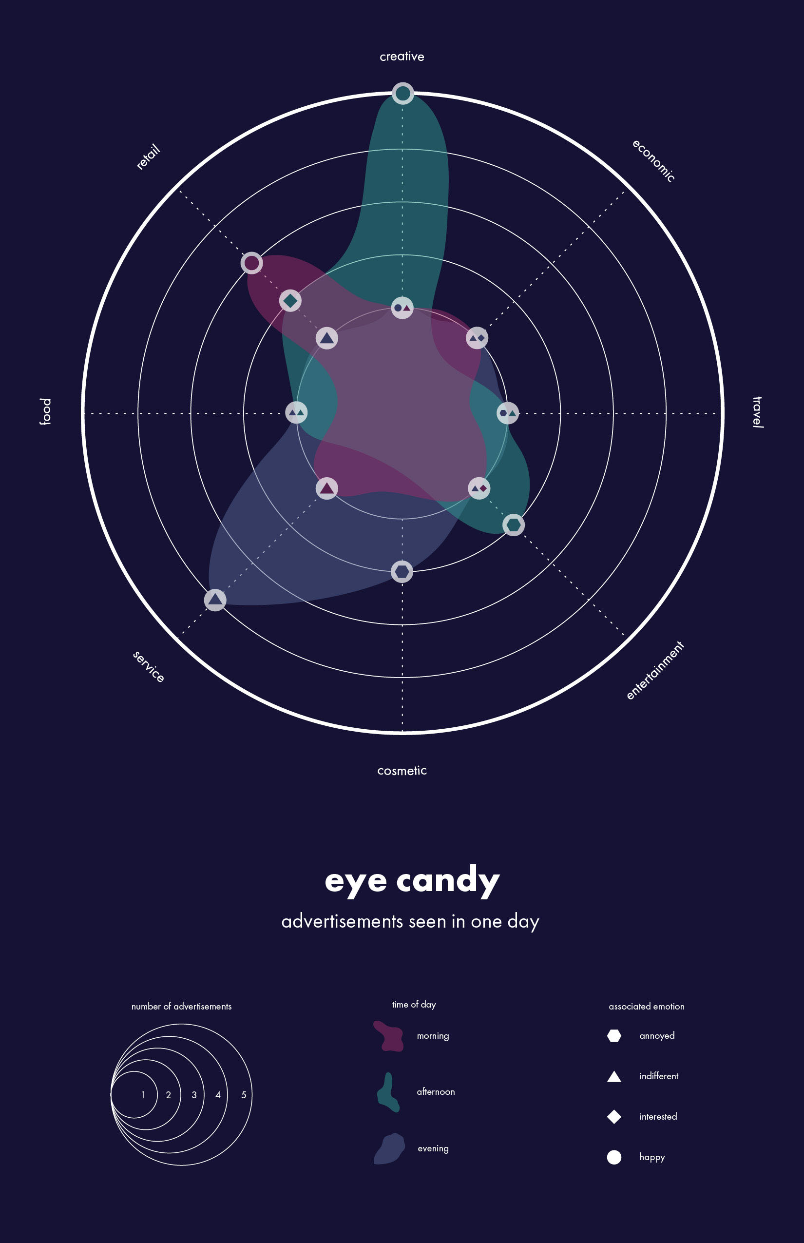 Eye Candy — Information is Beautiful Awards