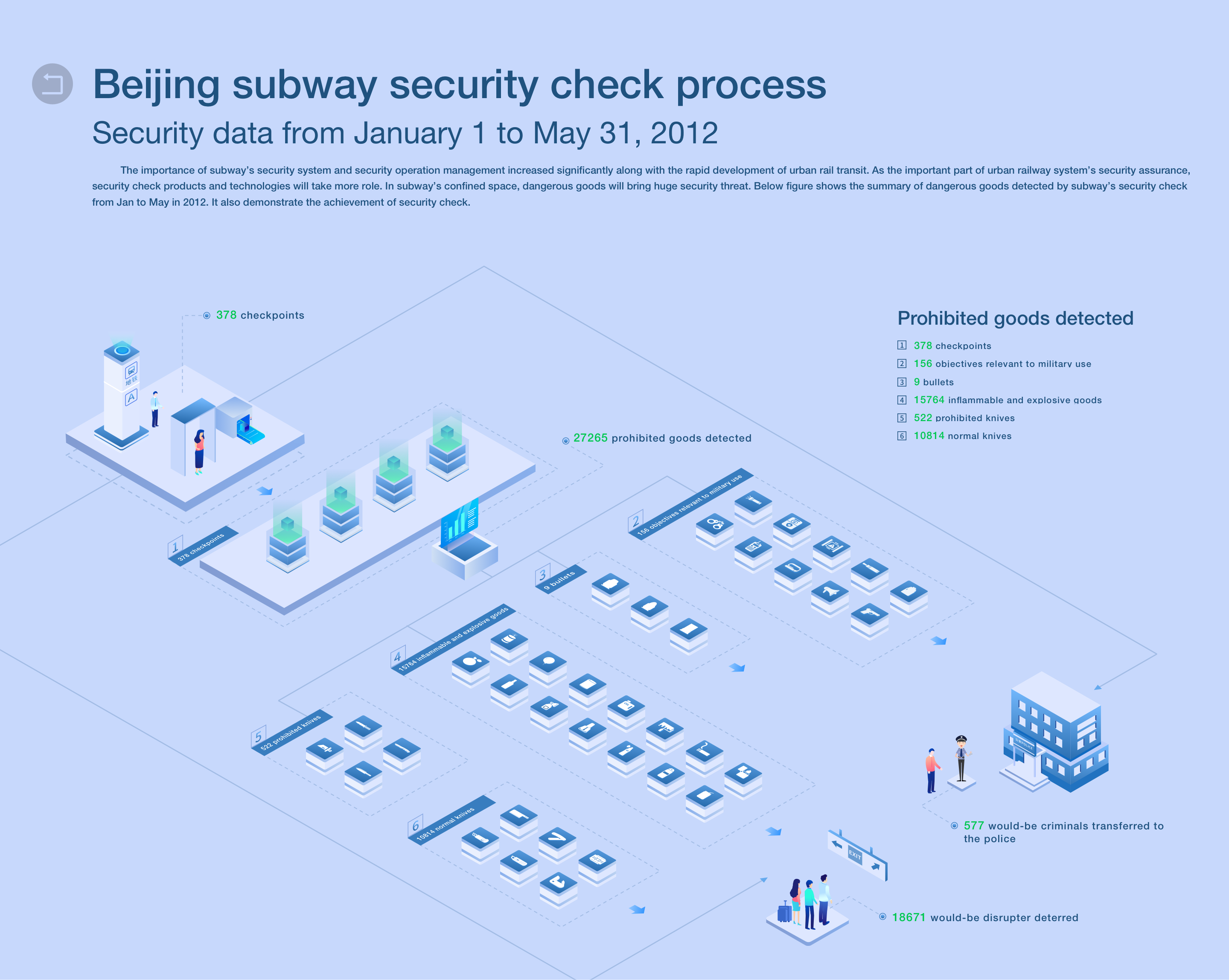 Beijing Subway Snapshot — Information is Beautiful Awards