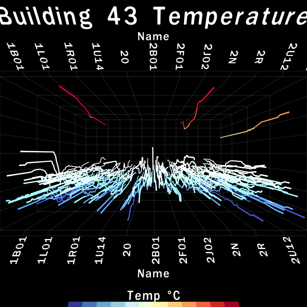 MorphCharts — Information is Beautiful Awards