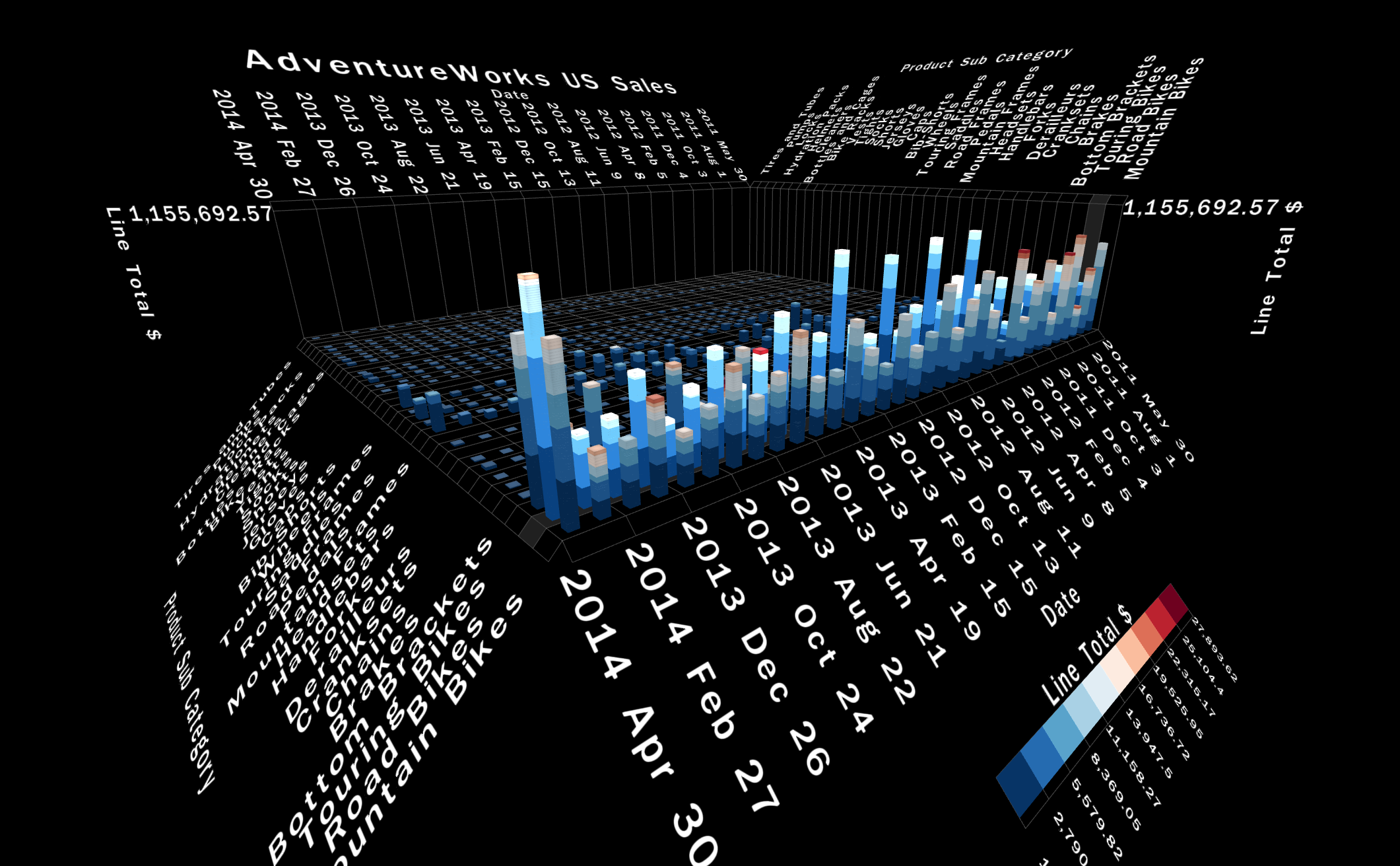 MorphCharts — Information is Beautiful Awards