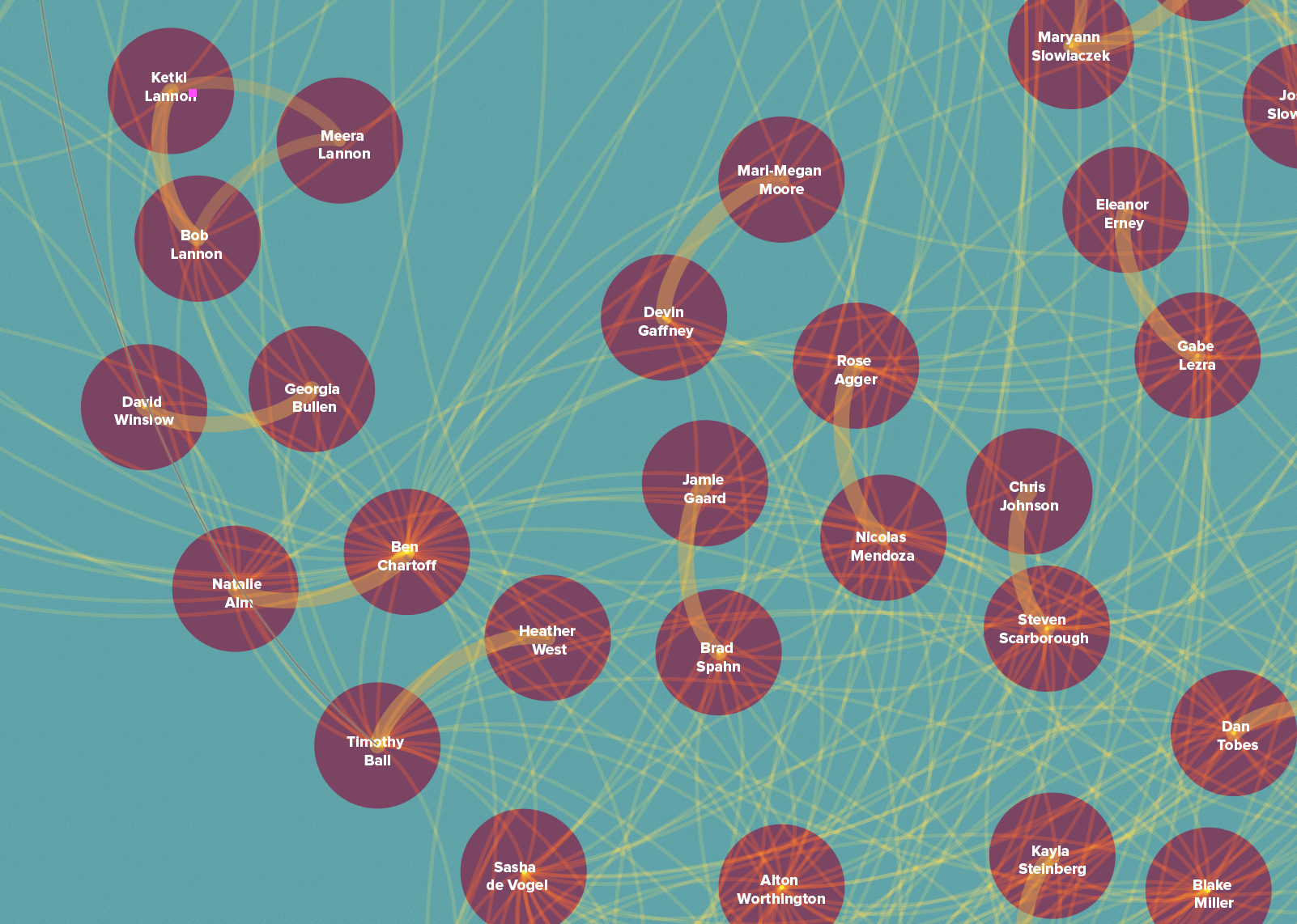 Wedding Data Viz: How We Designed For Feelings — Information is ...