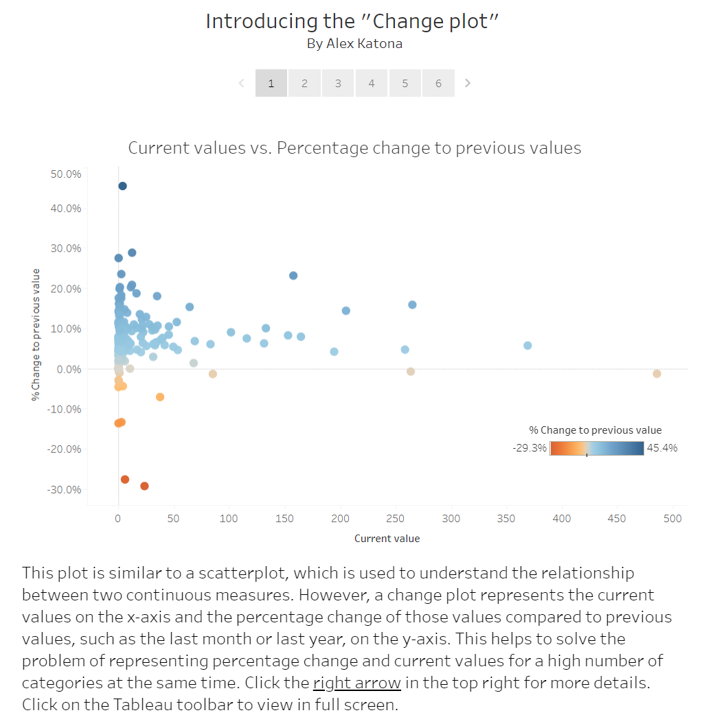 Introducing The "Change Plot” — Information is Beautiful Awards