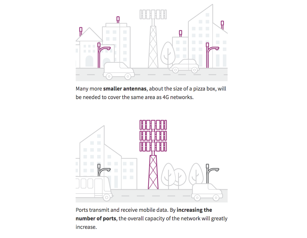 What Is 5g And What Are Its Security Risks — Information Is Beautiful Awards