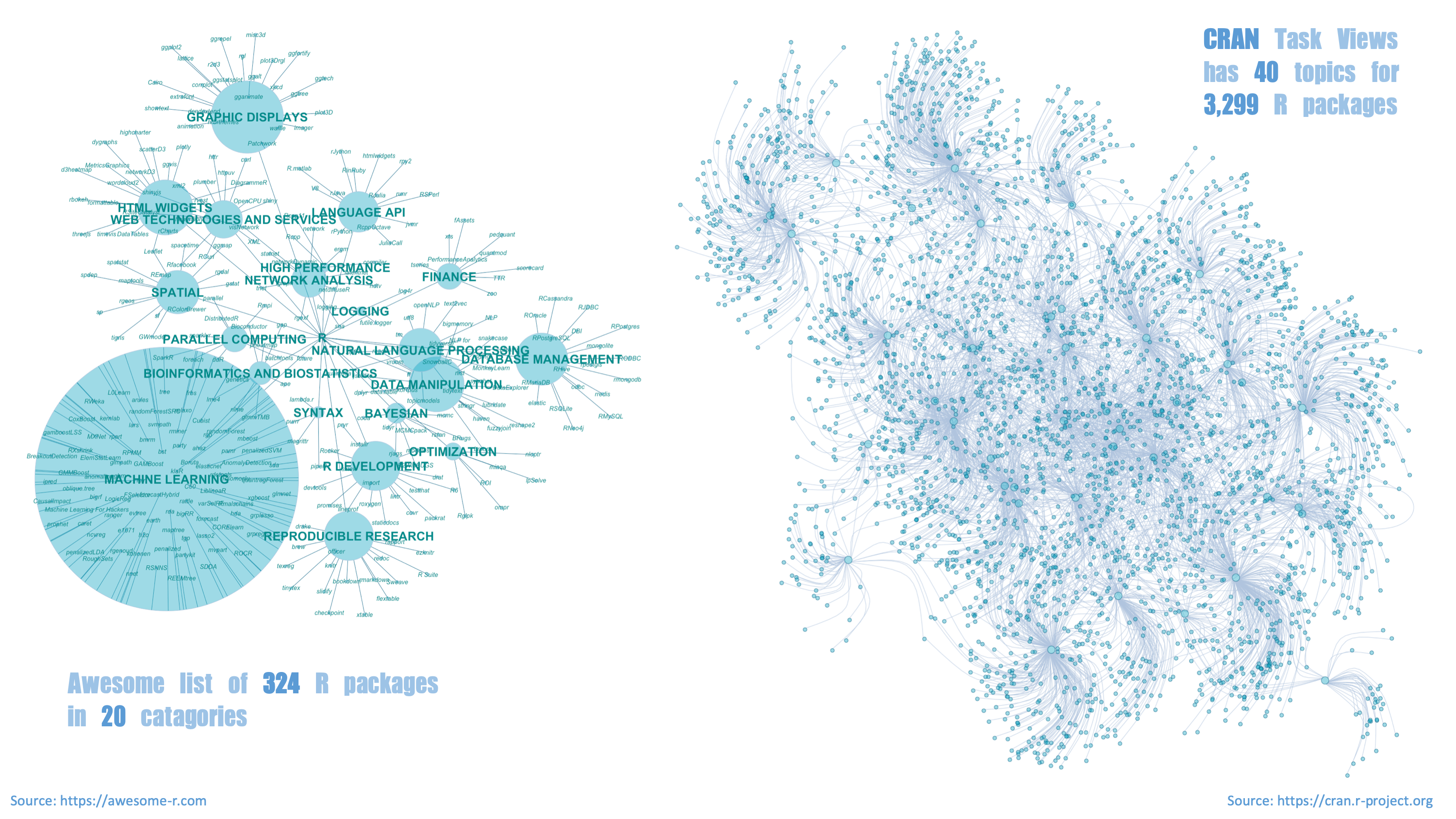 Cran R Packages — Information is Beautiful Awards