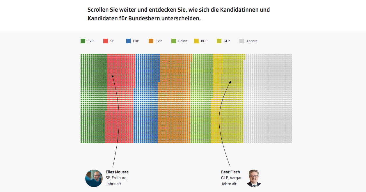 These 4600 Candidates Are Running For Parliament — Information is ...