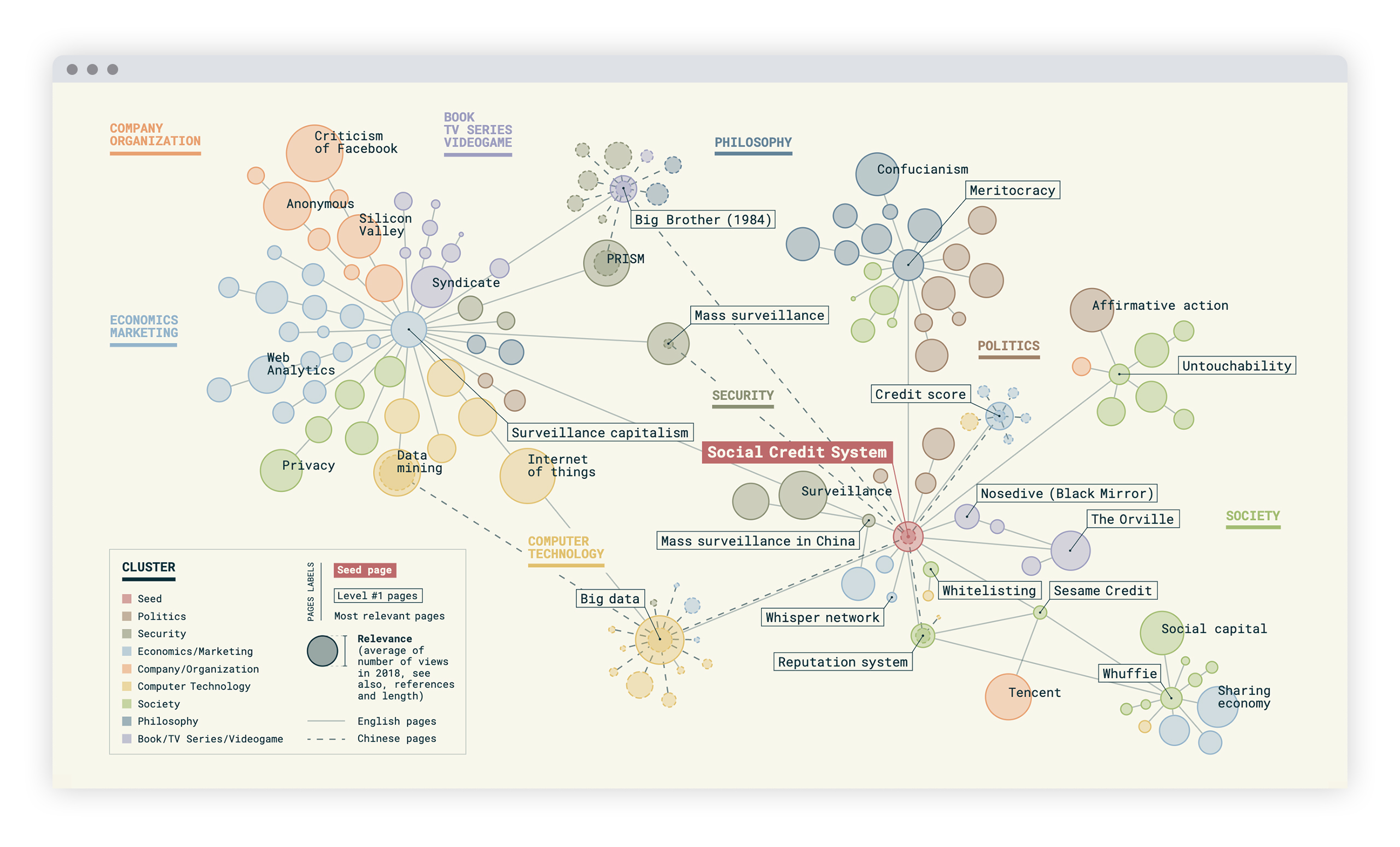 Social Credit System: Breathing Scores? — Information is Beautiful Awards
