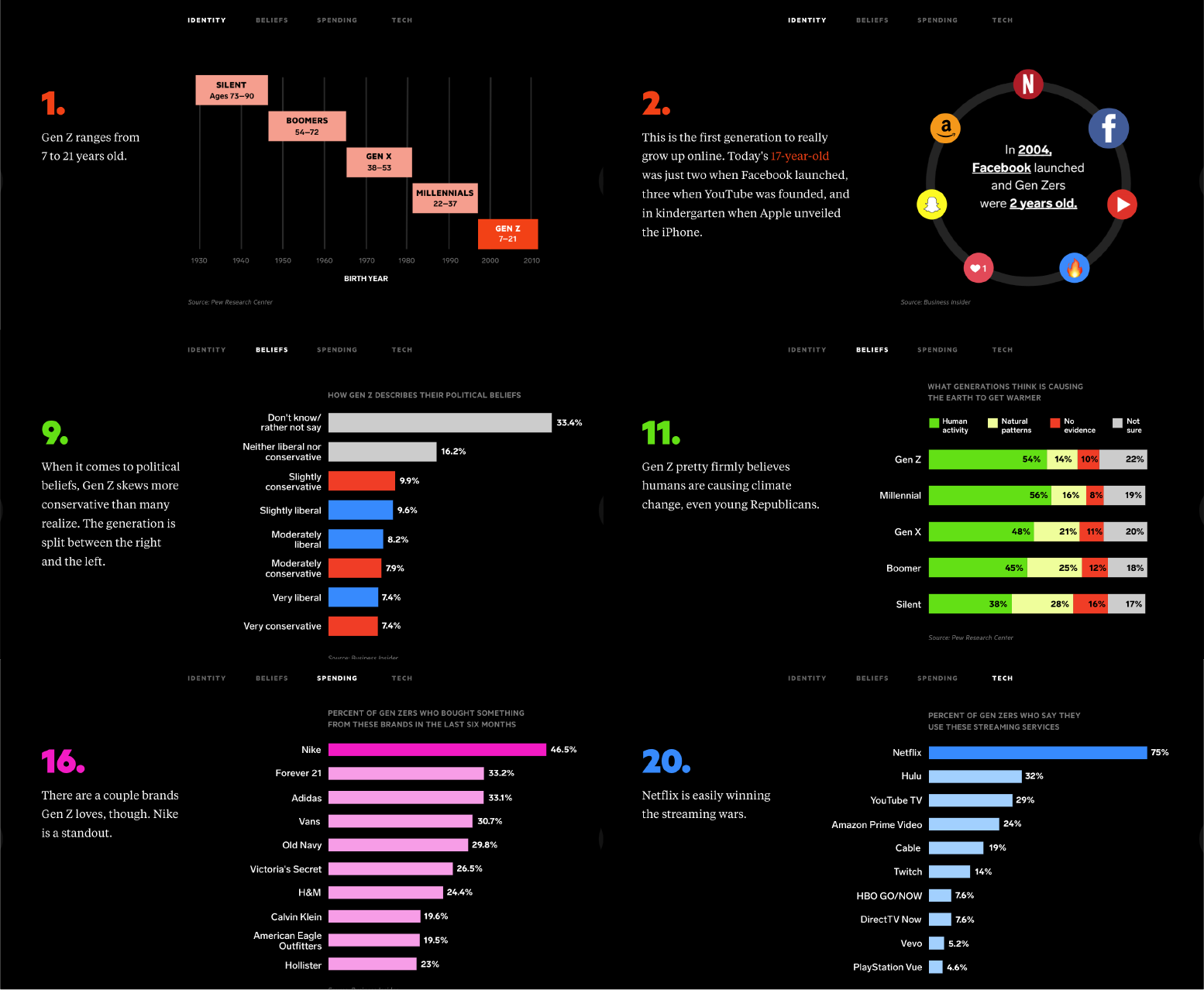 The State Of Gen Z — Information is Beautiful Awards