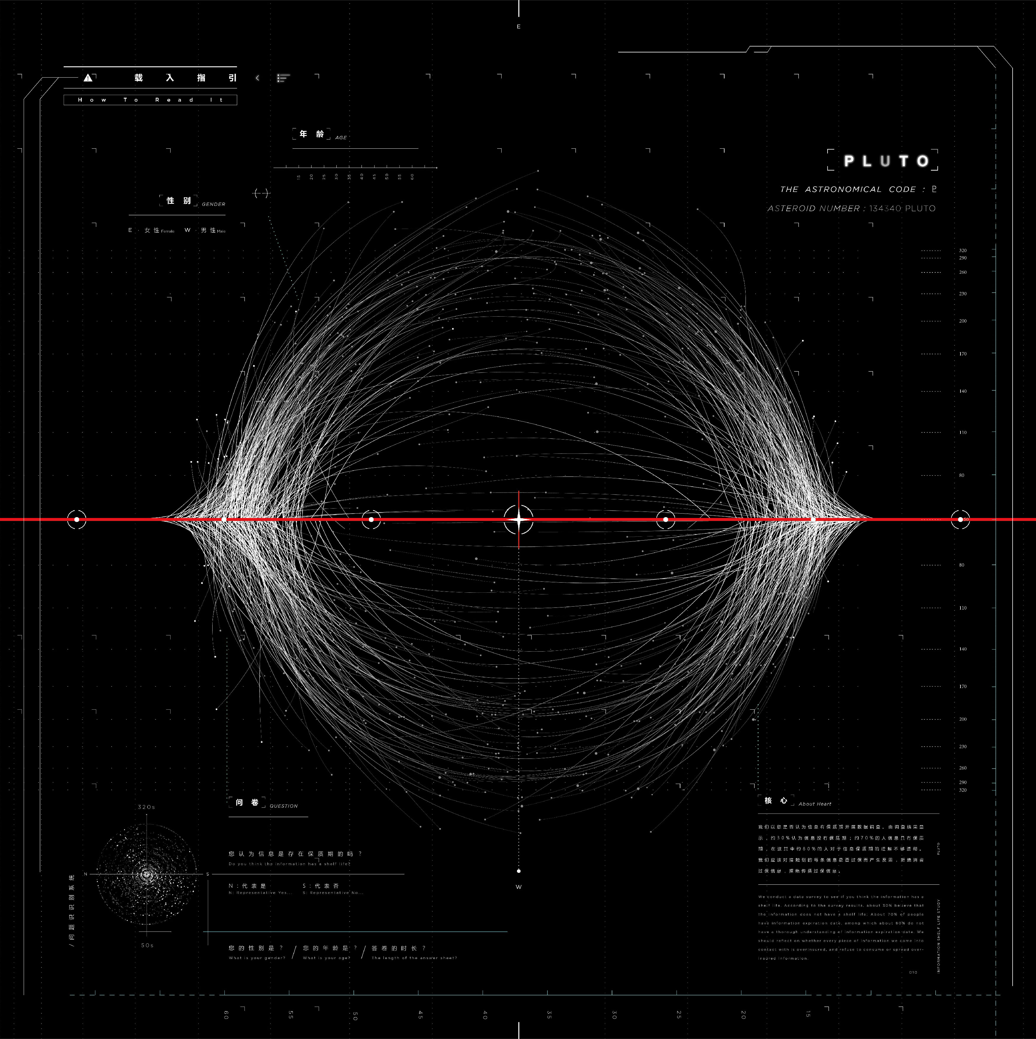 Pluto Project — Information is Beautiful Awards