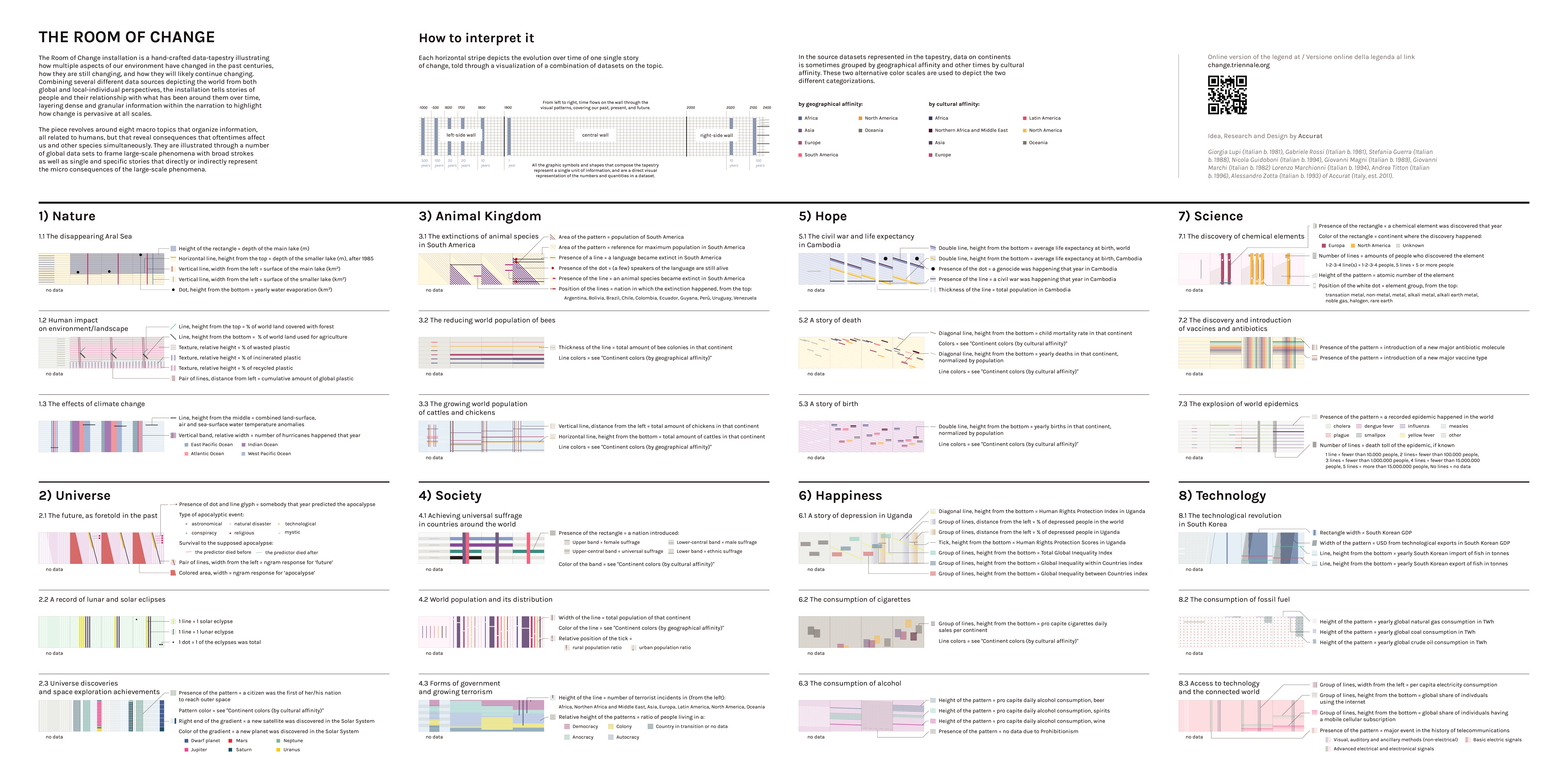 The Room Of Change - Broken Nature — Information is Beautiful Awards