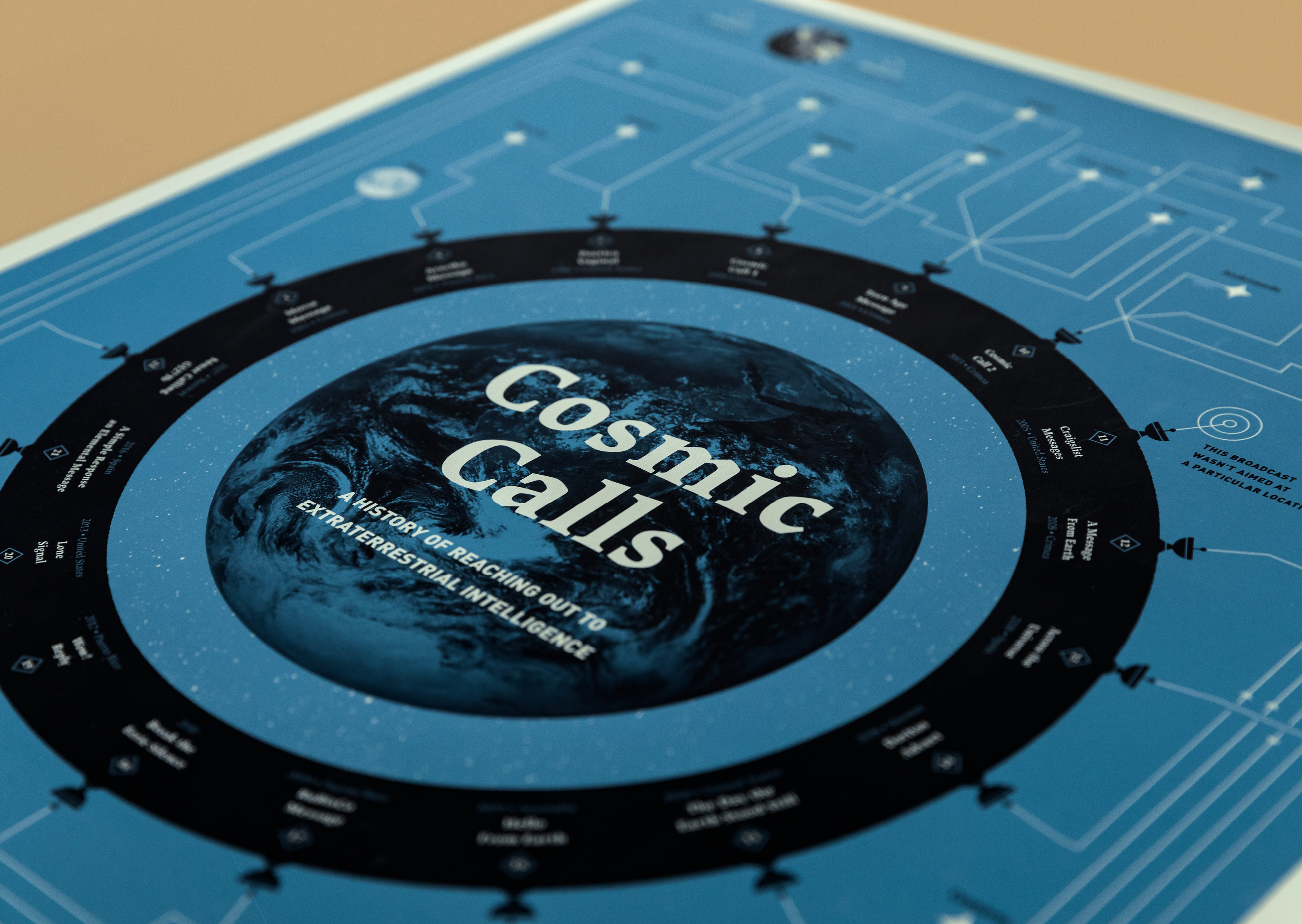 Cosmic Calls: A History Of Reaching Out To Extraterrestrial Life ...