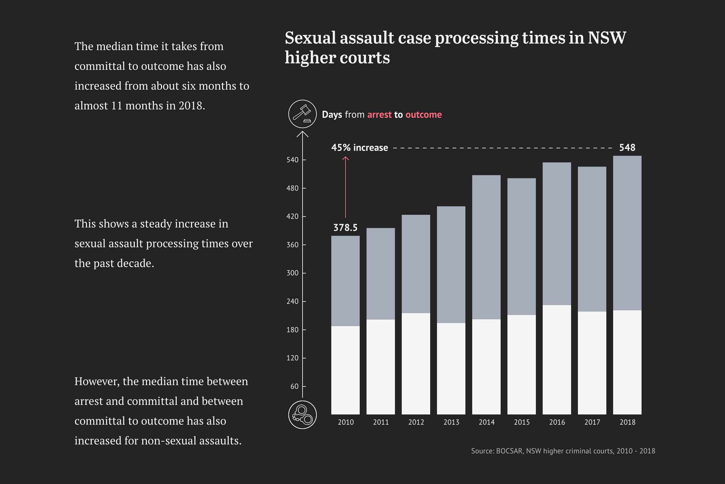 The Invisible Crime: Are We Failing Victims Of Sexual Violence ...