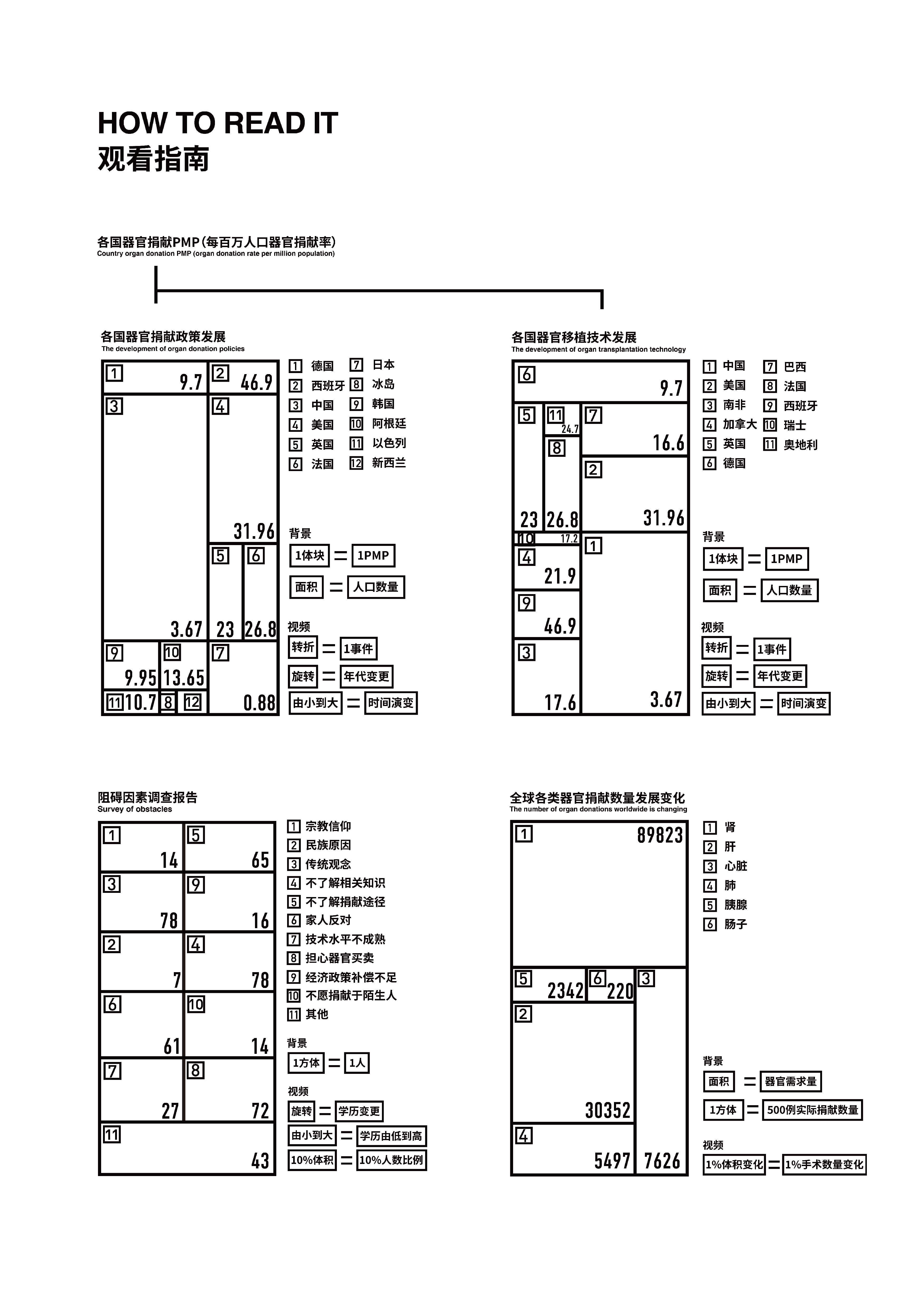 The Asymmetric Body — Information is Beautiful Awards