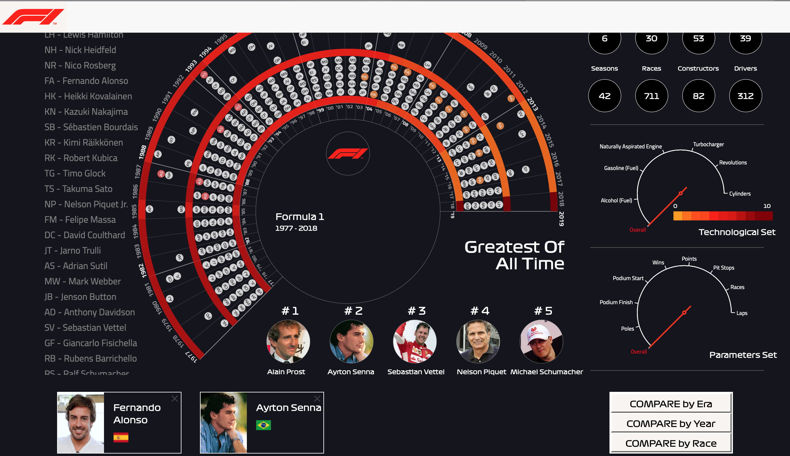 Formula One - Who Is The Greatest Of All Time? — Information is ...